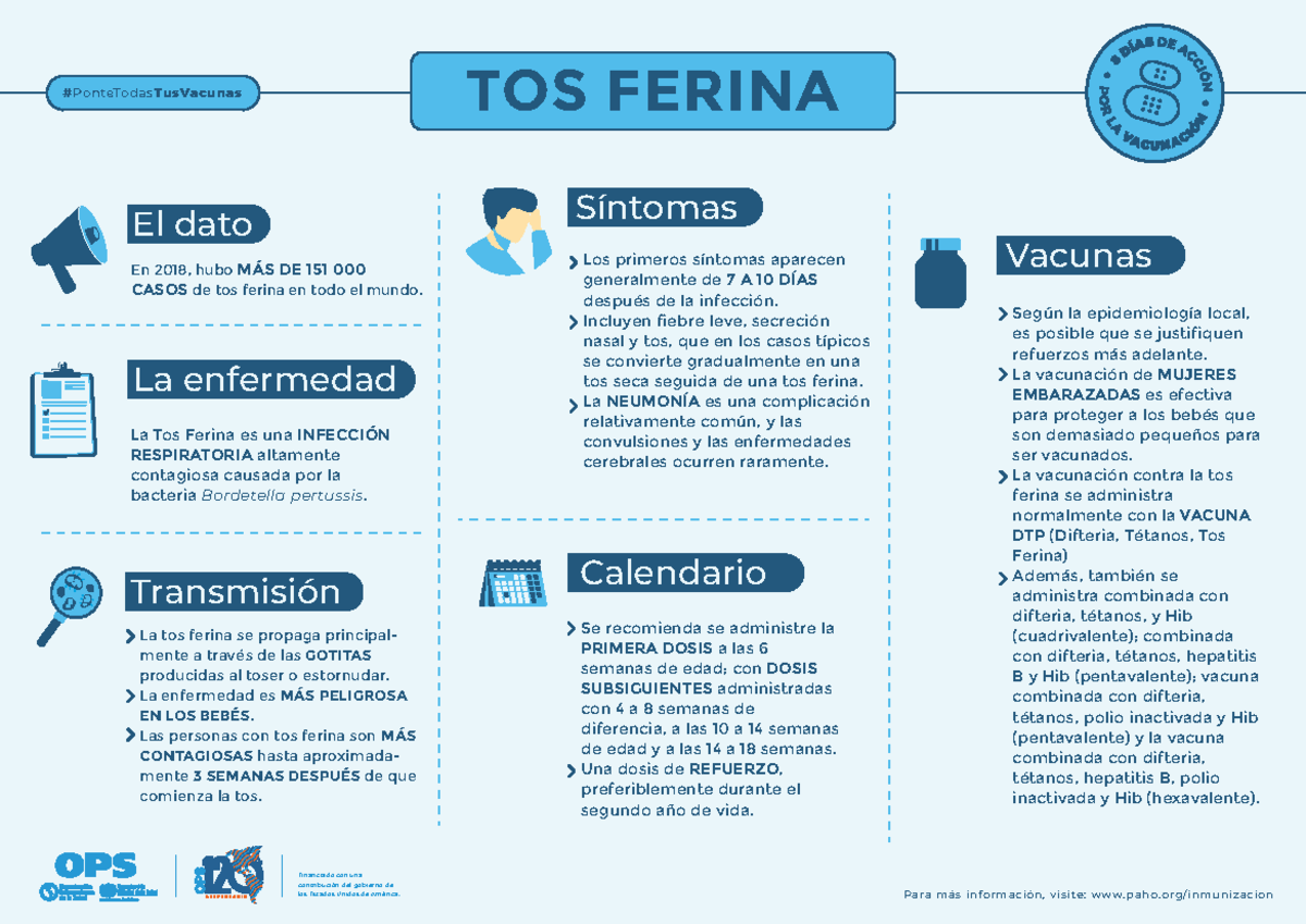 Infografía sobre la Tos Ferina - TOS FERINA Paho 2023 - Studocu