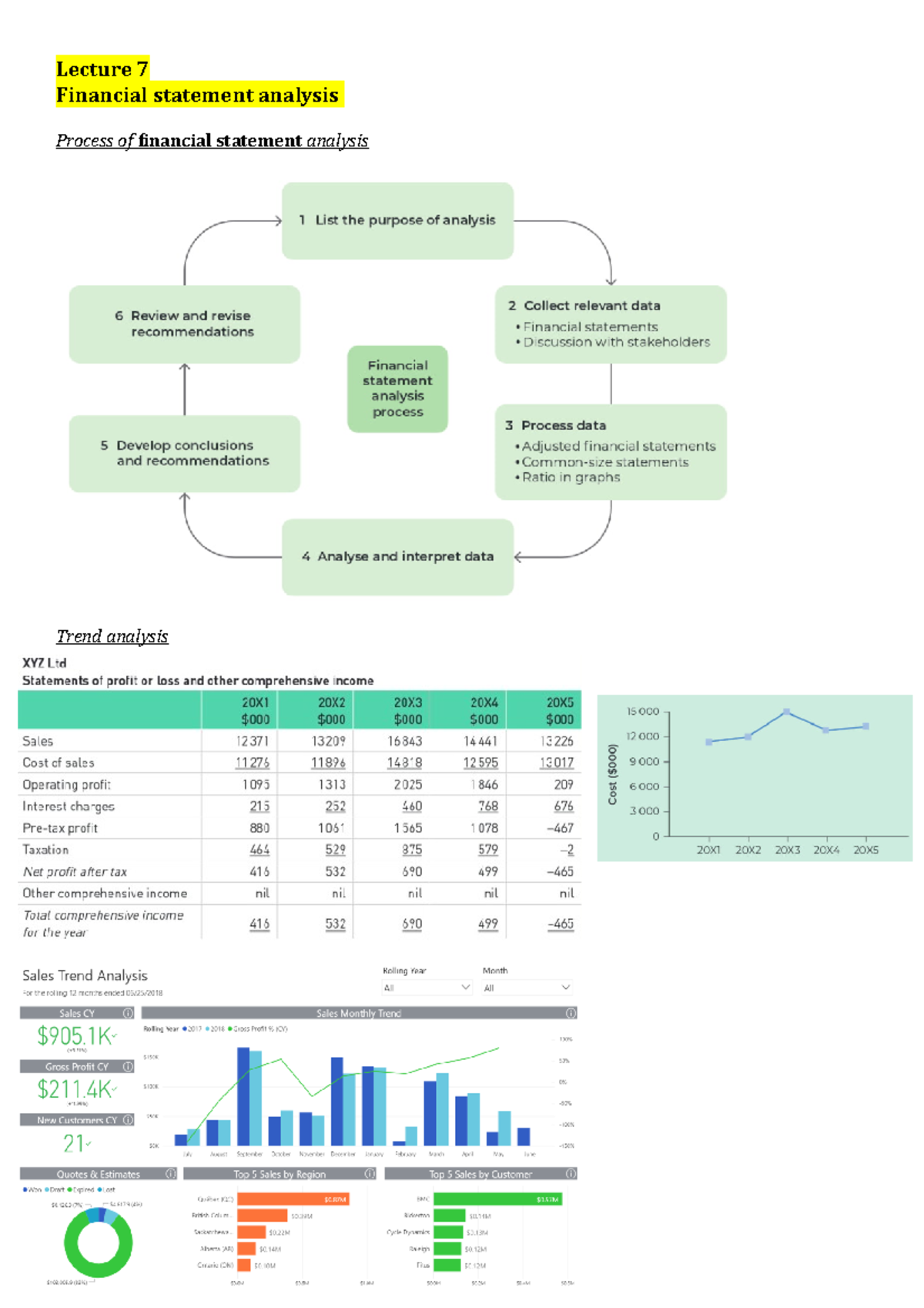 Accounting (Weeks 7,8, Chap) - Lecture 7 Financial statement analysis Process of financial ...