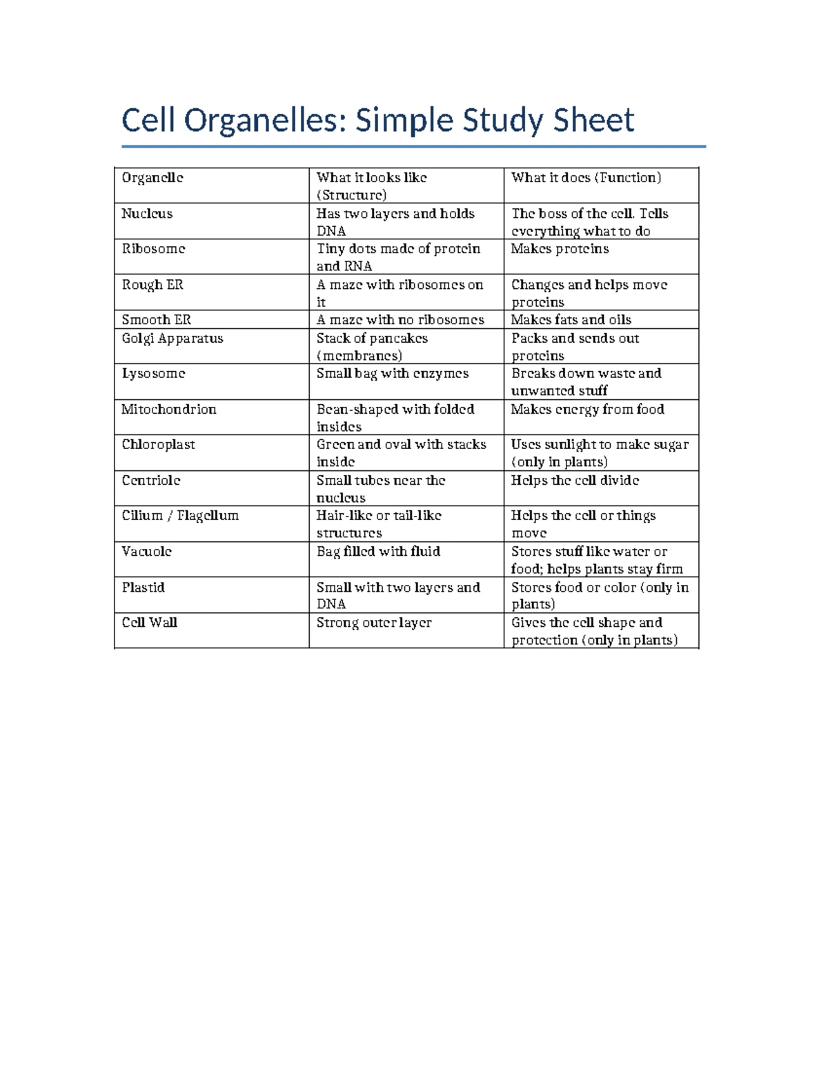 Cell Organelles: Structure & Function Cheat Sheet (Bio 101) - Studocu
