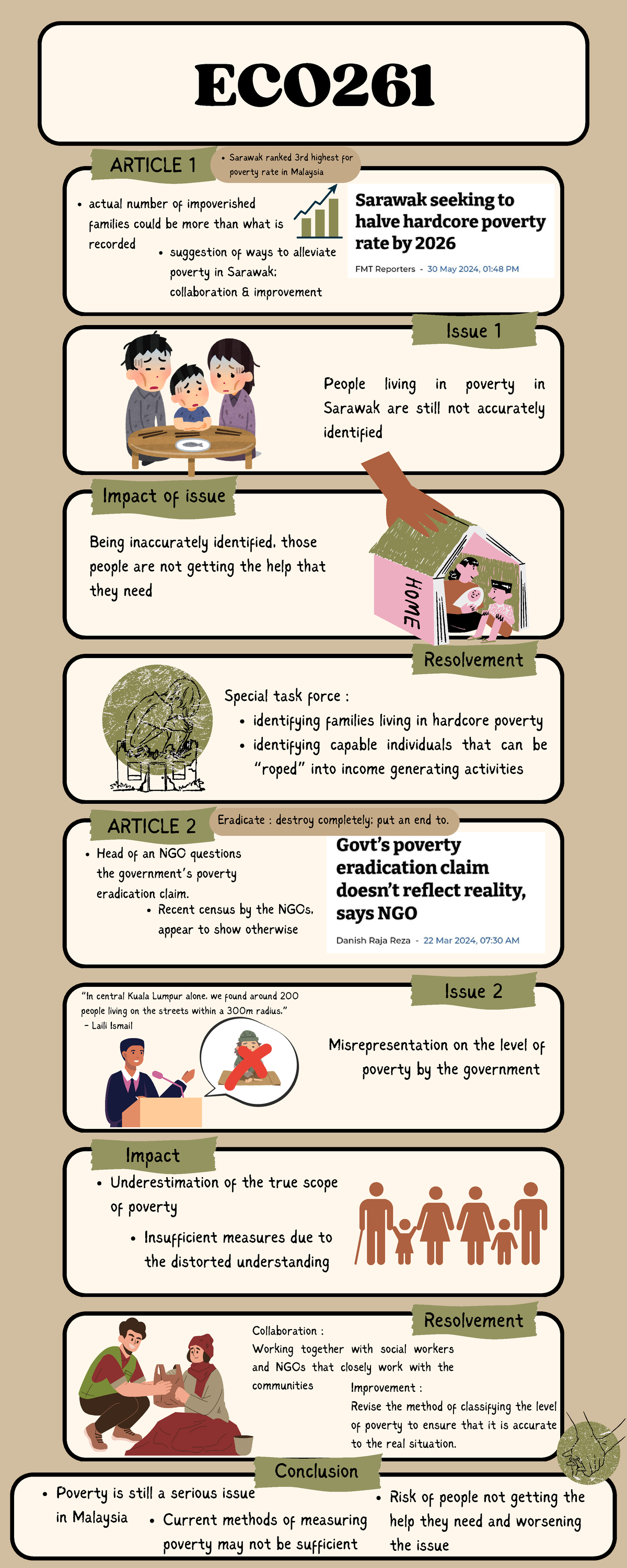 ECO261 Individual Assignment - ARTICLE 2 actual number of impoverished ...