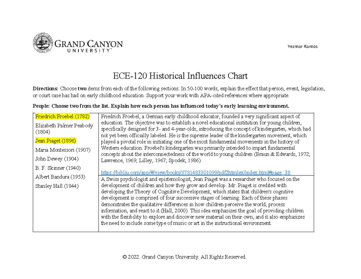 ECE-120-RS-T1-Historical Influences on Early Childhood Education - Studocu