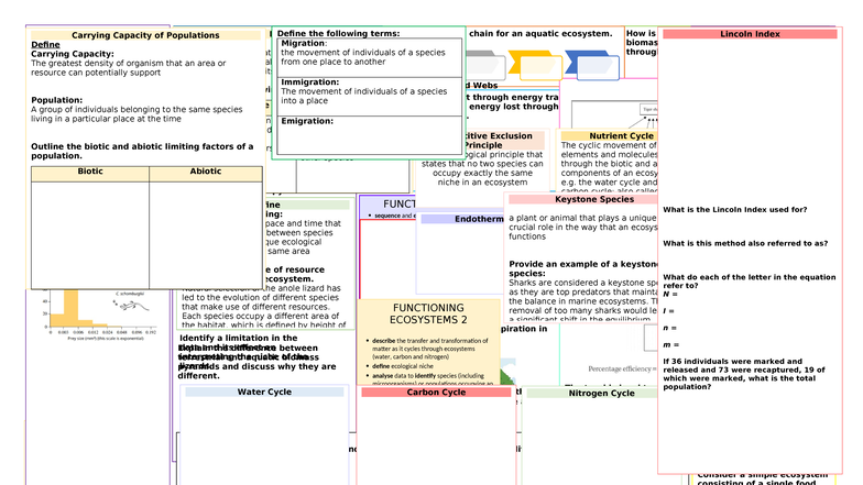 Unit 3 - Topic 2 - Graphic Organisers: Ecosystem Dynamics & Population ...