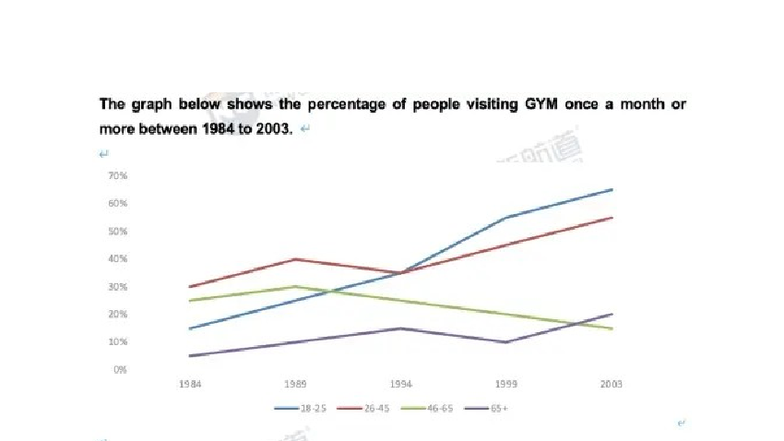 W1 - Line Graph Analysis of Gym Attendance by Age Group (1984-2003 ...