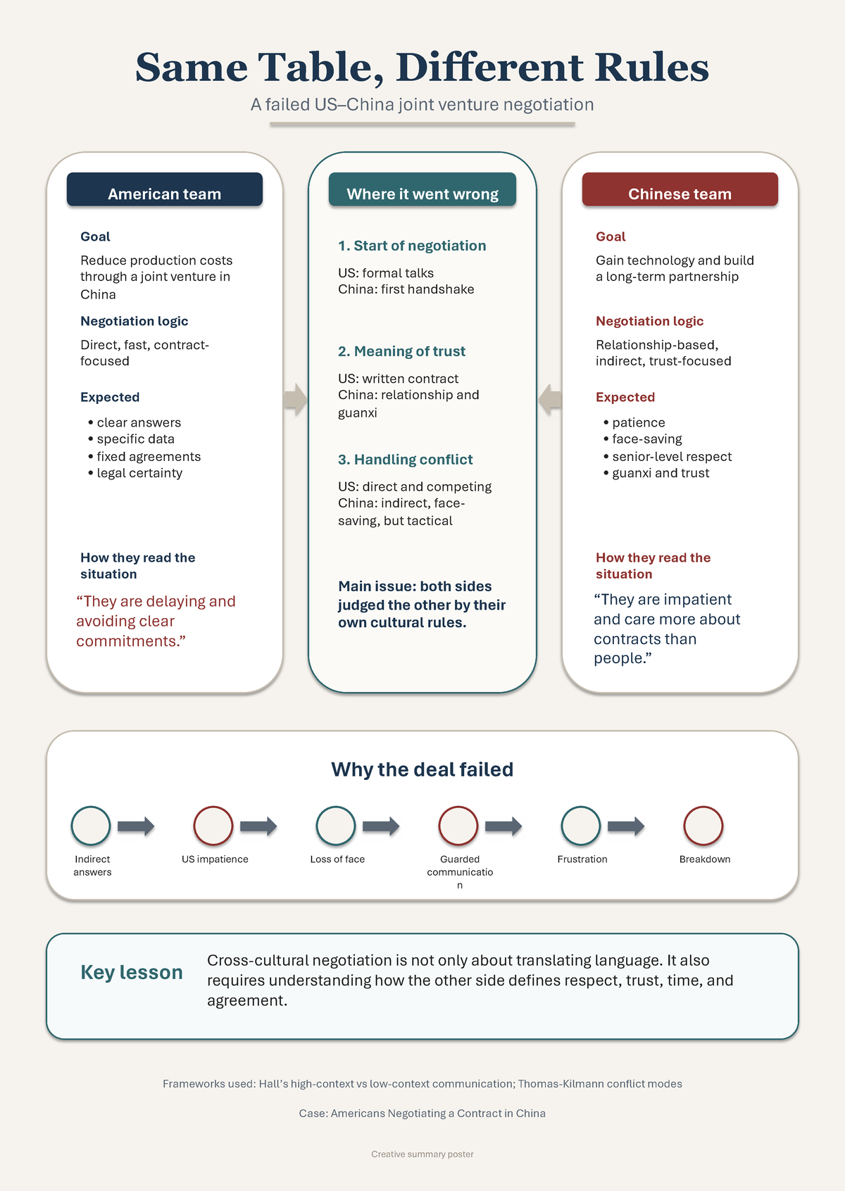 Creative Summary: Negotiating a Joint Venture in China - Lessons ...
