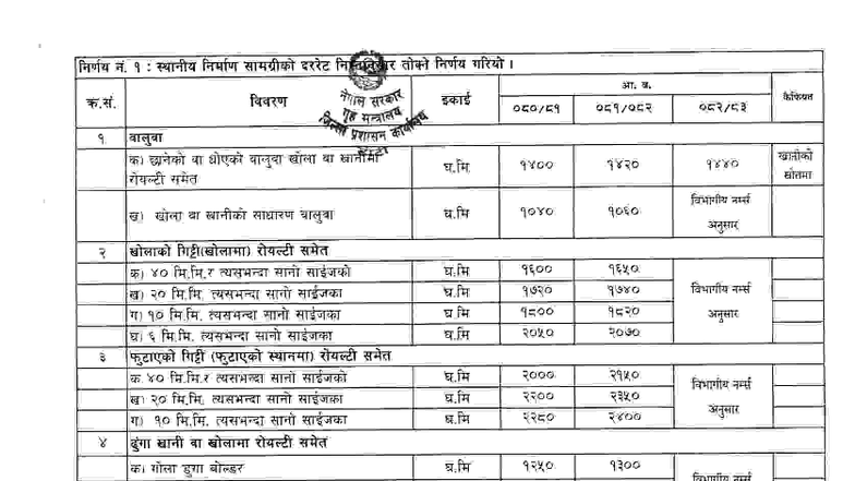 Profer 7.9: 241714 - Health District Rate Analysis - Studocu