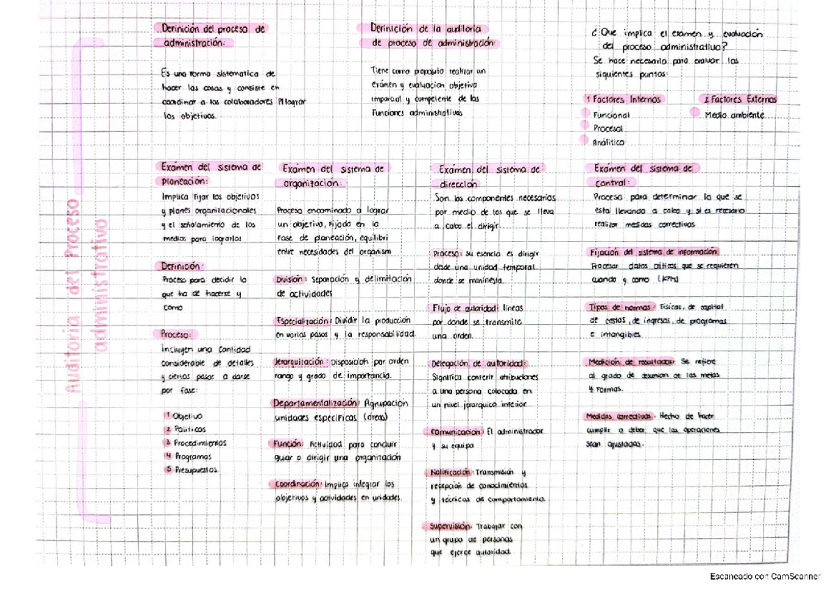 Auditoría del Proceso Administrativo: Definición y Evaluación - Studocu