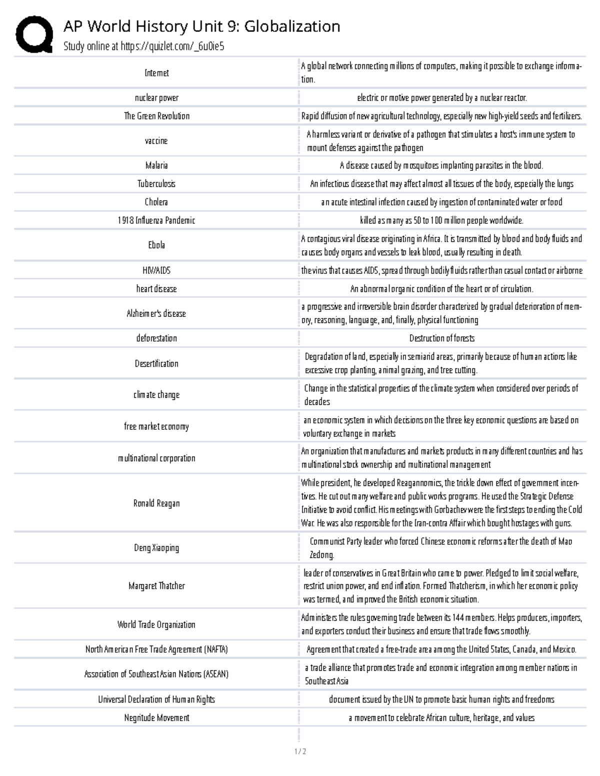 AP World History Unit 9: Globalization Vocabulary Quizlet - Studocu