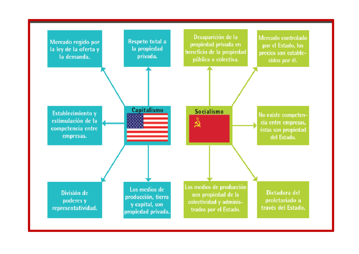 2.-DIA 1, Esquema Comparativo- Capitalismo Y Comunismo - Desaparición ...