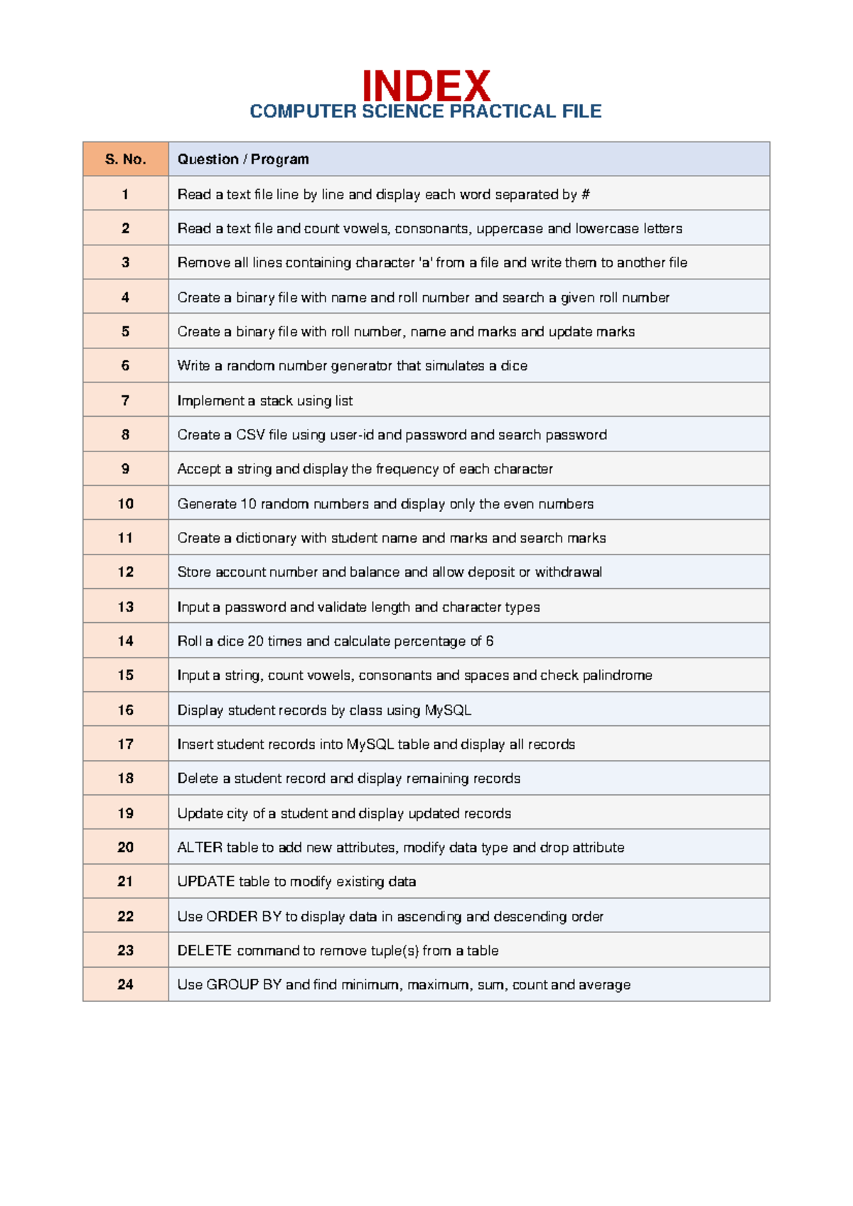 CS Practical Index: Key Programs & Tasks (CS 101) - Studocu
