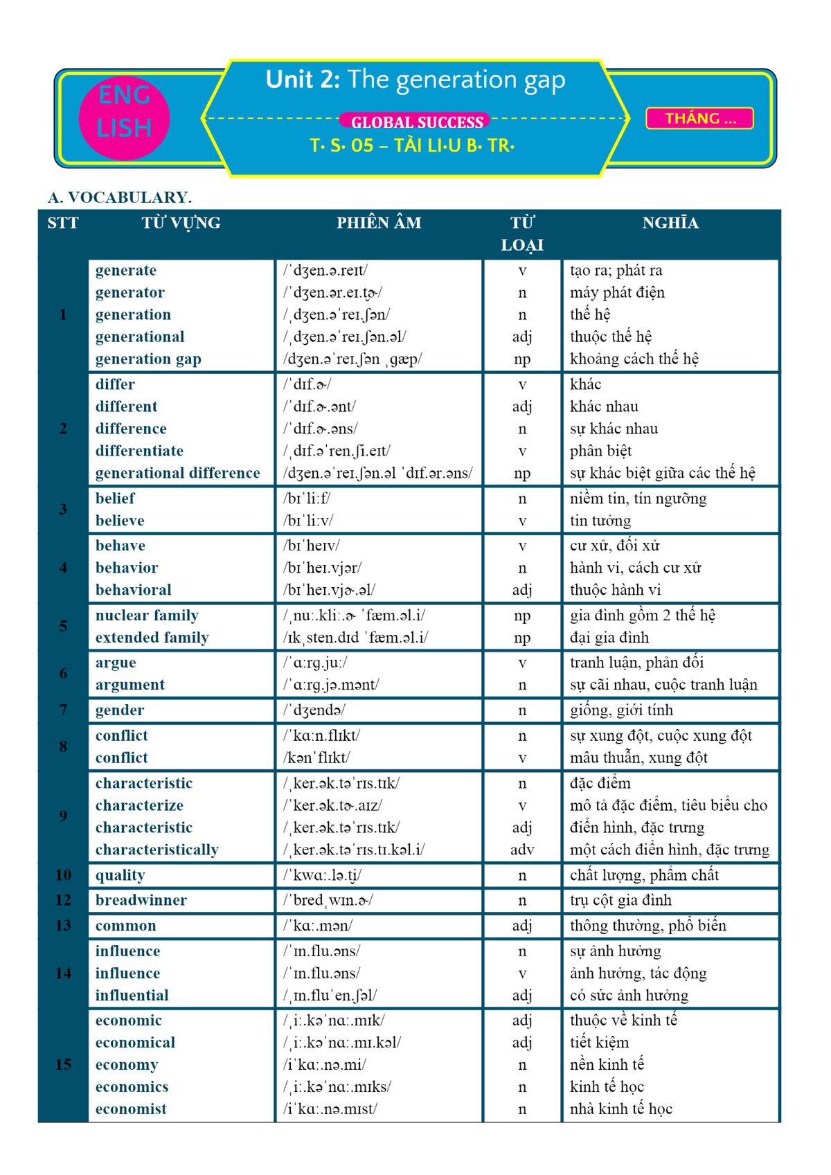Unit 2: The Generation Gap - Vocabulary and Grammar Notes - Studocu