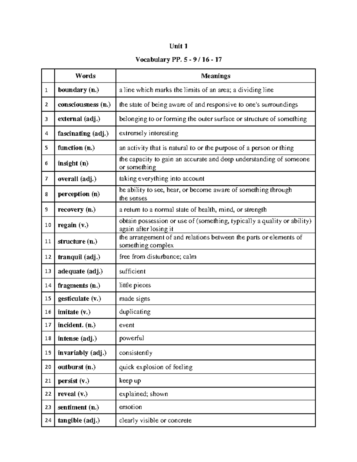 L & S Vocabulary Unit 1 - Definitions and Meanings Guide - Studocu