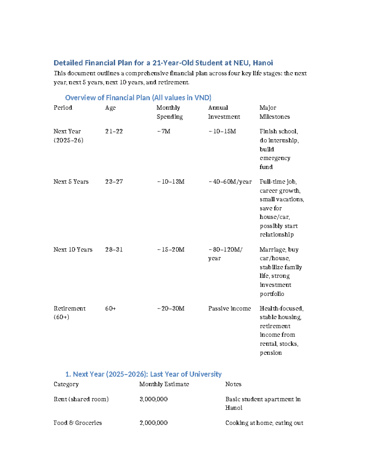 Comprehensive Financial Plan for NEU Student: Life Stages & Milestones ...