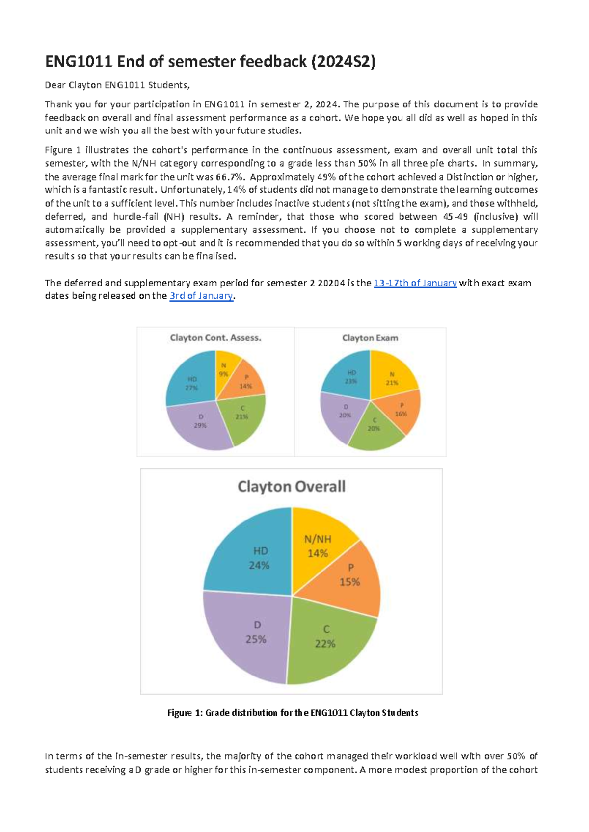 ENG1011 End of semester general feedback 2024S2 - ENG1011 End of ...