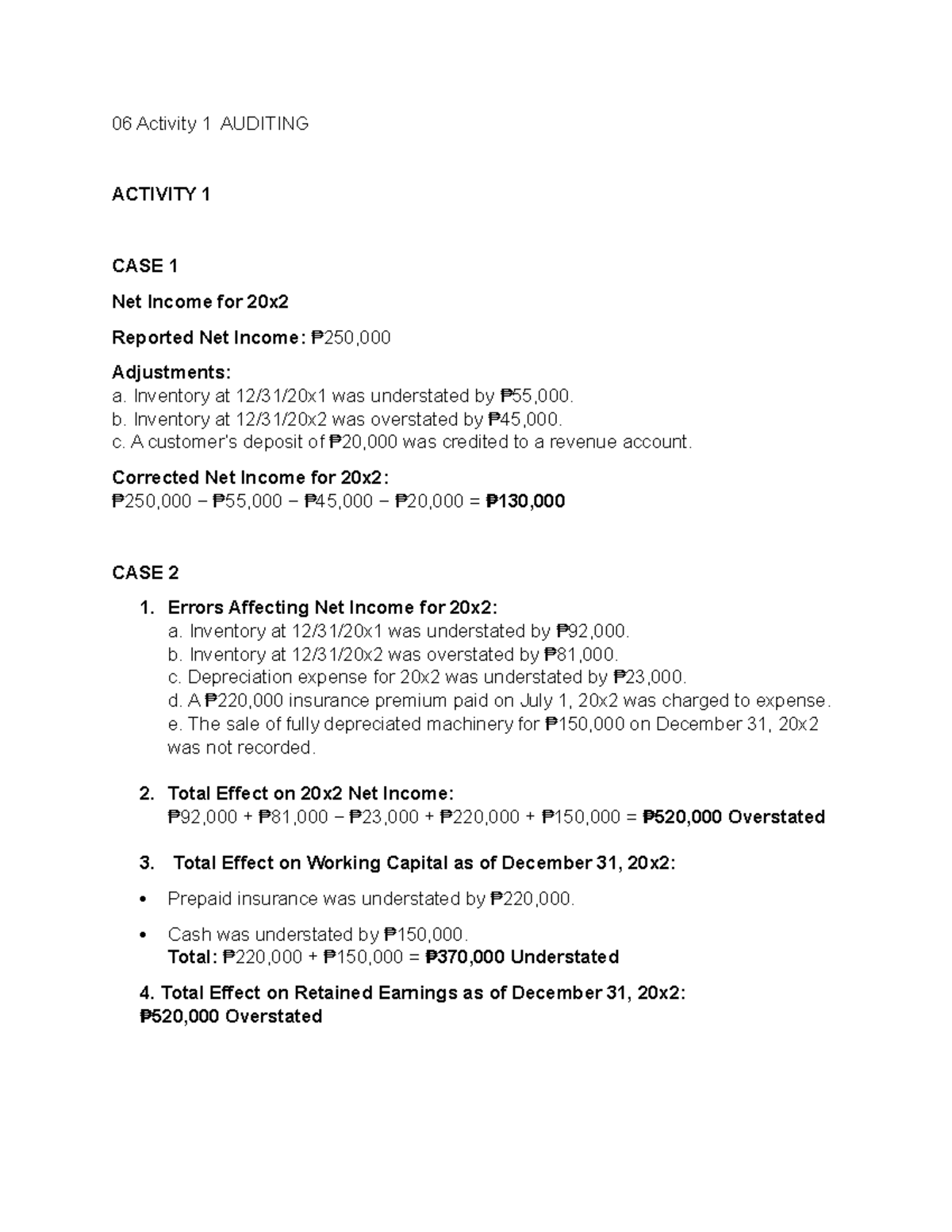 06 Activity 1 Auditing - Case Study on Net Income Adjustments - Studocu