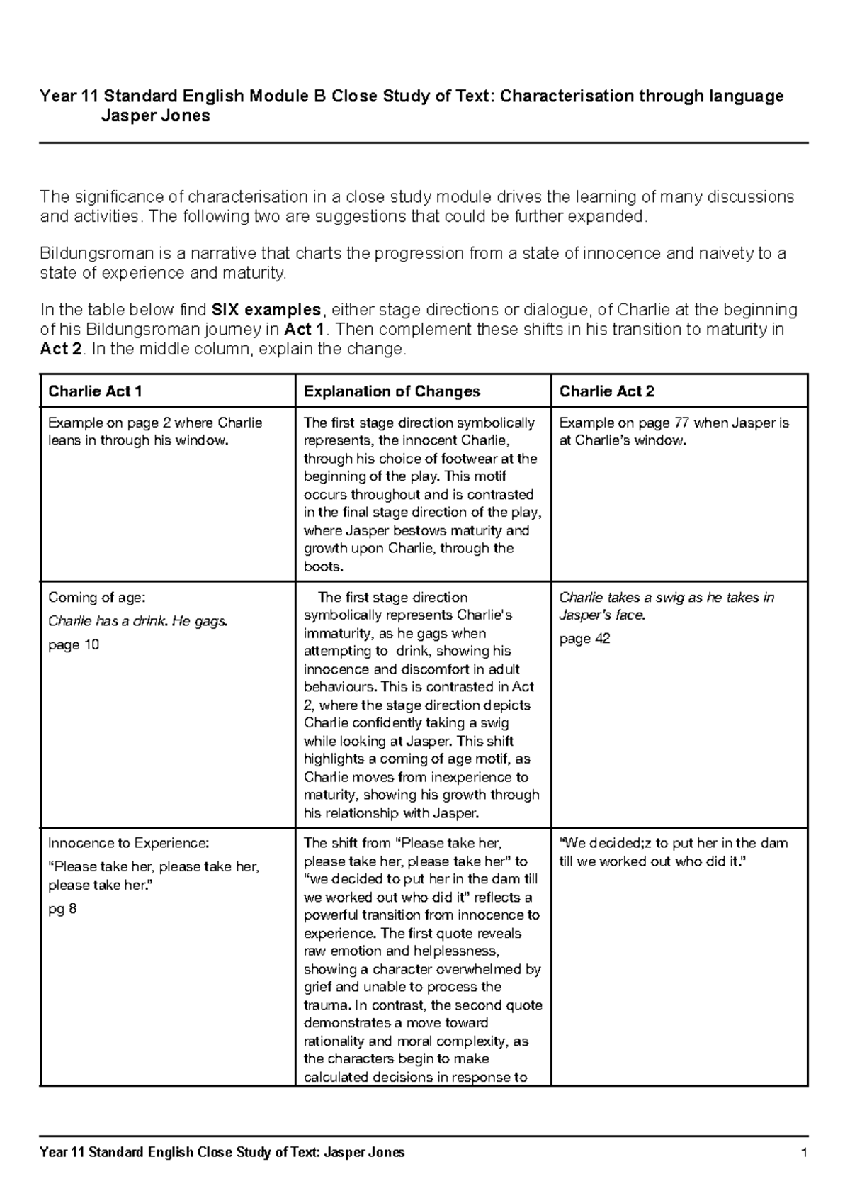Year 11 Standard English Module B: Characterisation in Jasper Jones ...