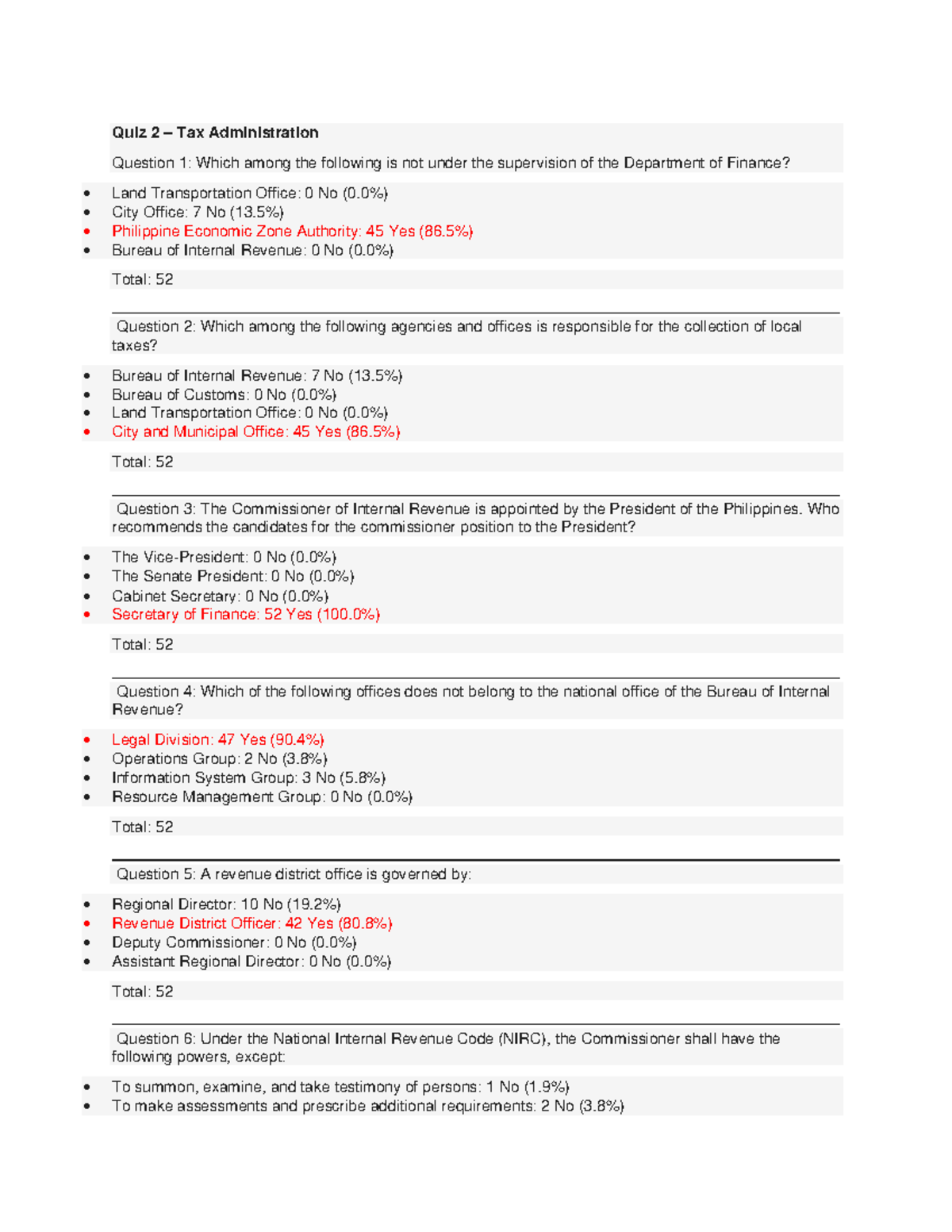 Quiz 2 - Tax Administration Insights and Key Concepts - Studocu