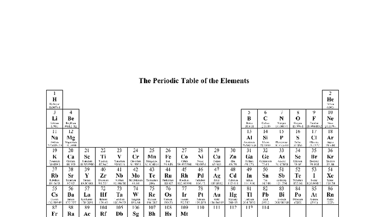 Periodic Table of Elements - Chemistry 101 Overview - Studocu
