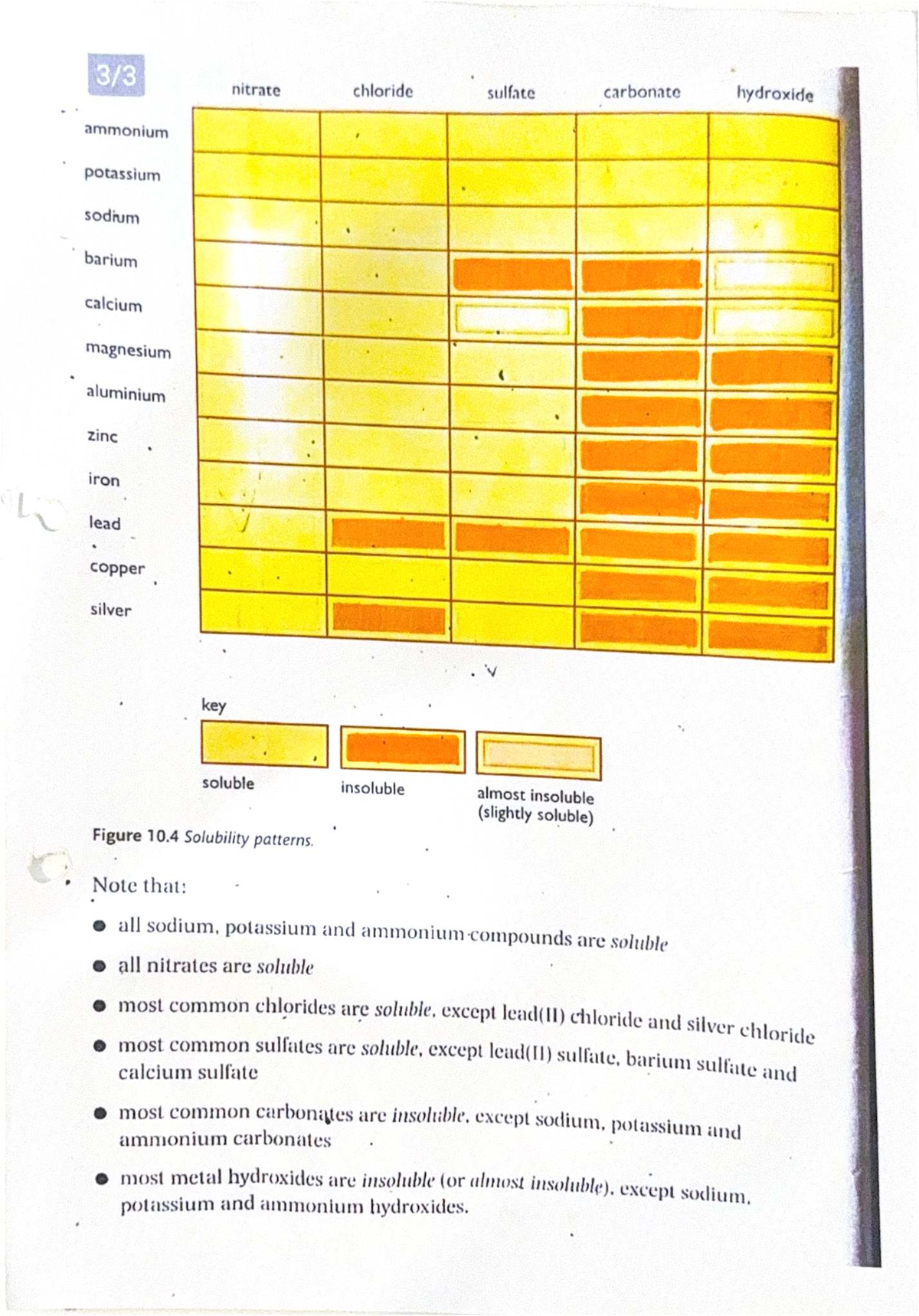Solubility Chart: Key Patterns for Nitrates, Chlorides, and More - Studocu