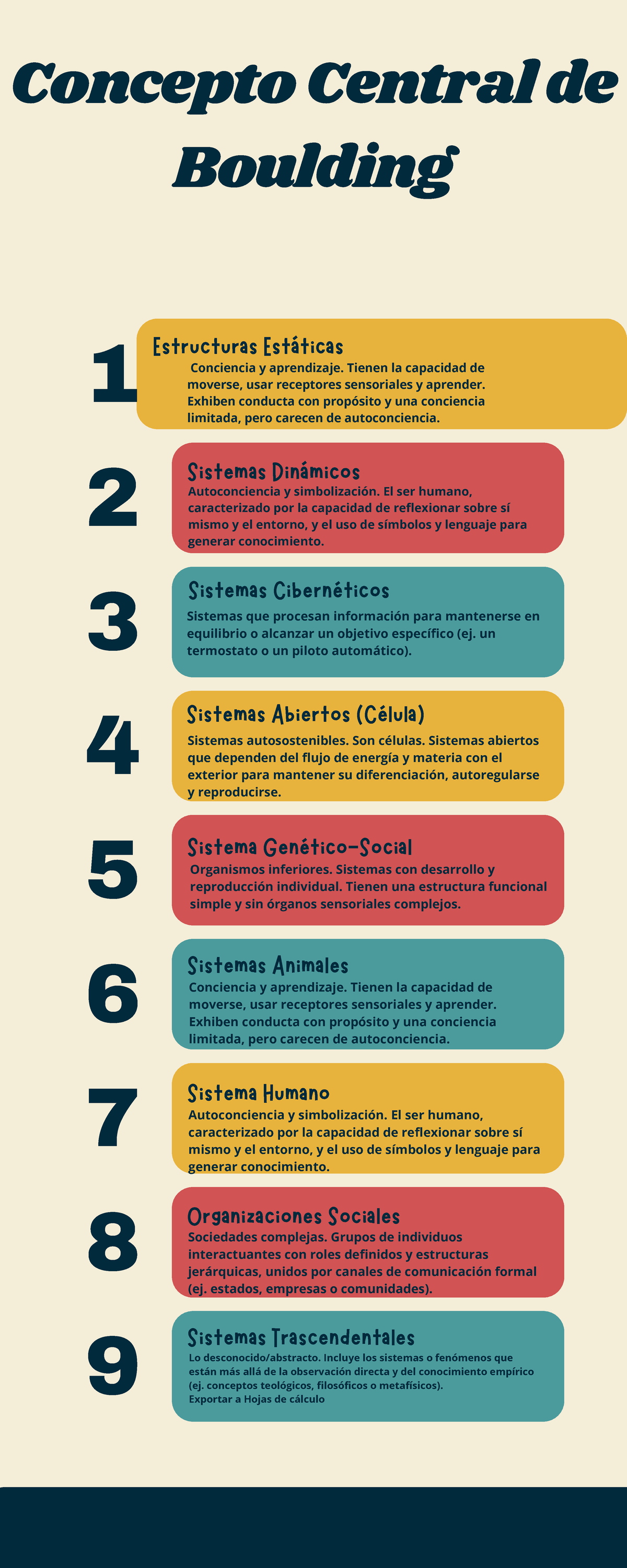 Actividad 4: Infografía sobre Sistemas y Conciencia en Boulding - Studocu