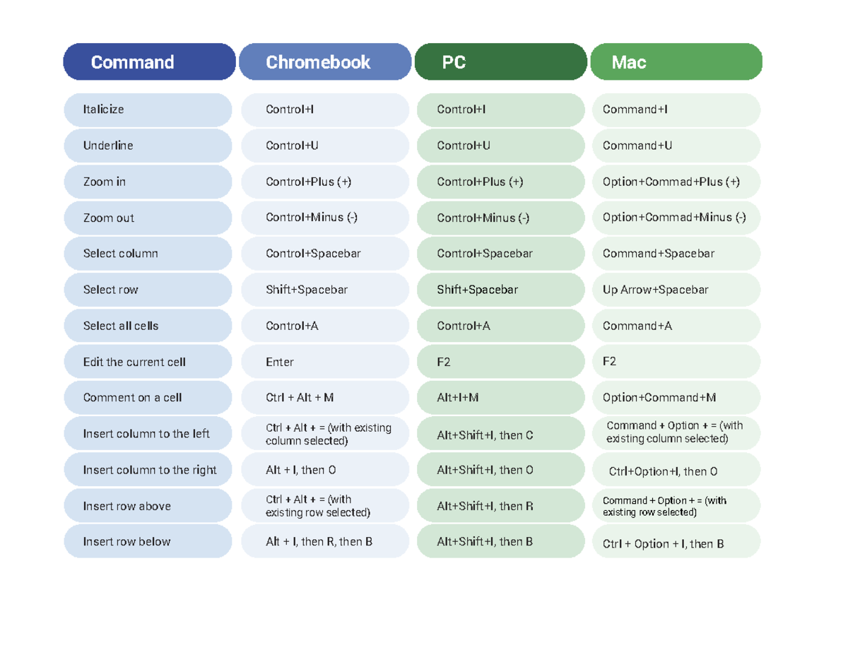 DAC2 Keyboard functions 2 - Command Italicize Underline Zoom in Zoom ...