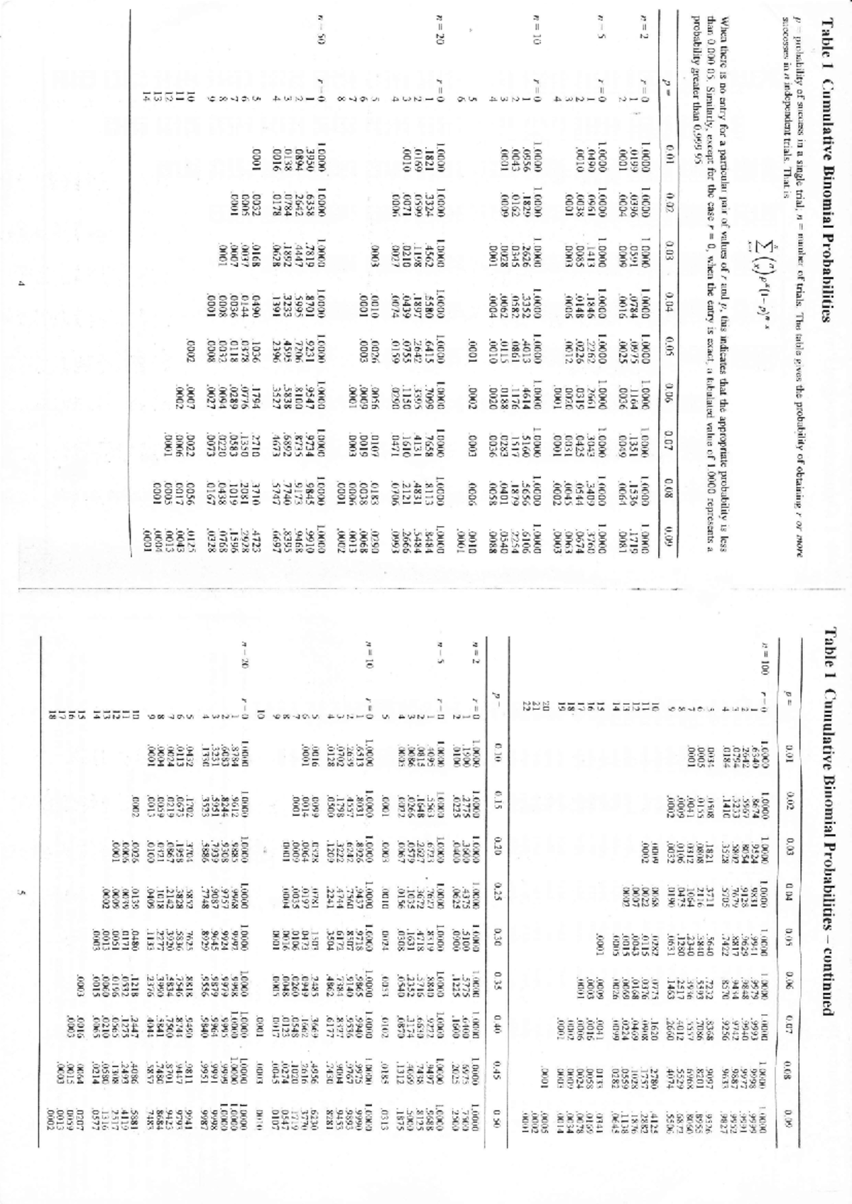 Statistical Table - Formula Notes for Course 3338 - Studocu