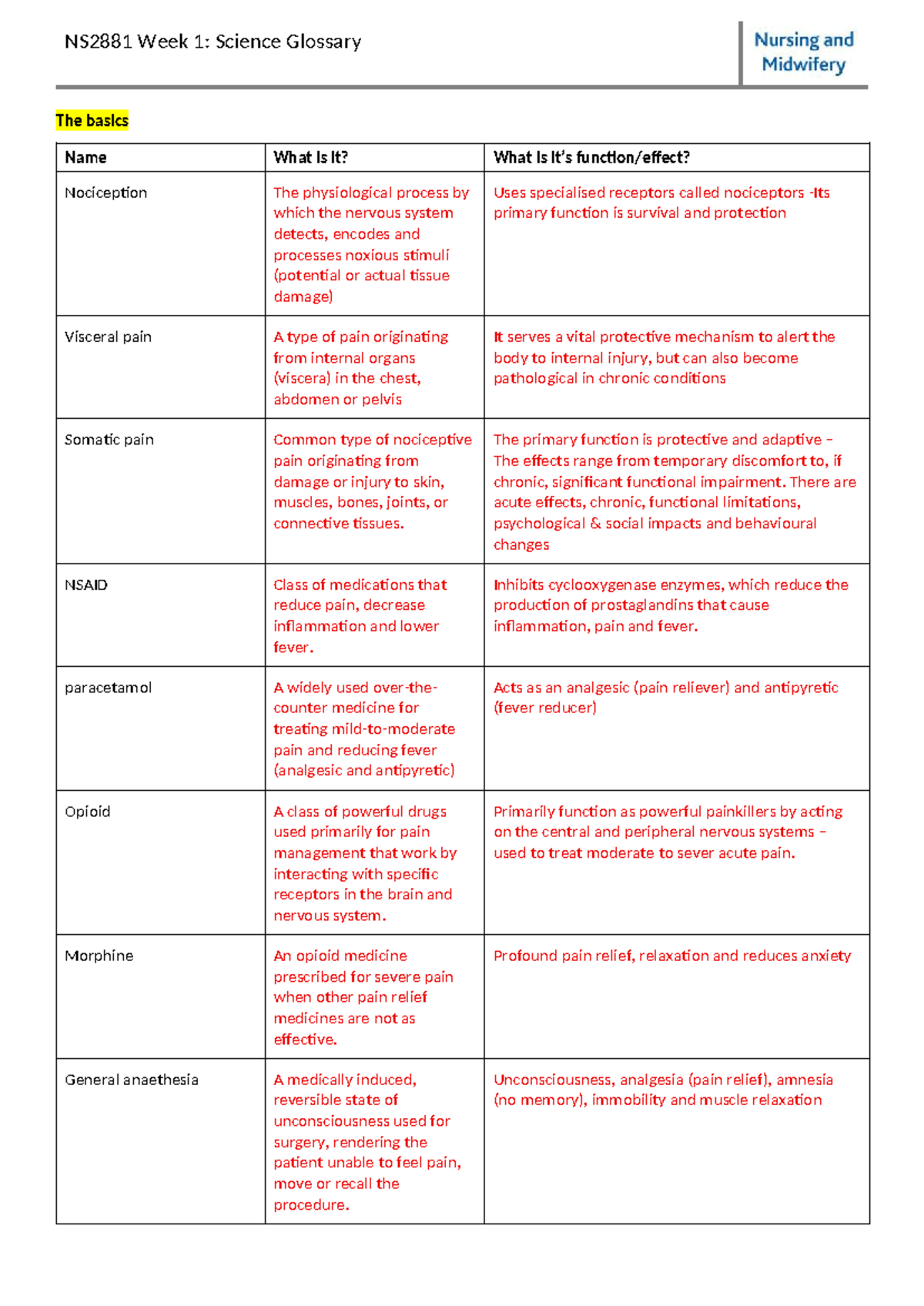 NS2881 Week 1: Science Glossary on Pain and Nociception - Studocu