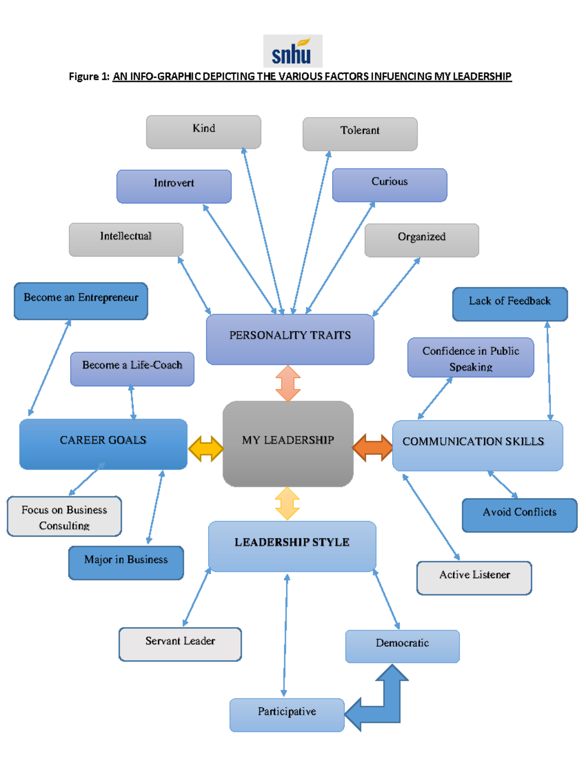 Module 3 Assignment ON Leadership MAP AND Assessment 2024 - BUS-210 ...