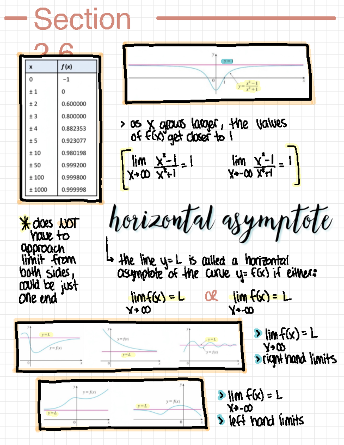 MAT 1730 - Limits and Horizontal Asymptotes Notes - Studocu