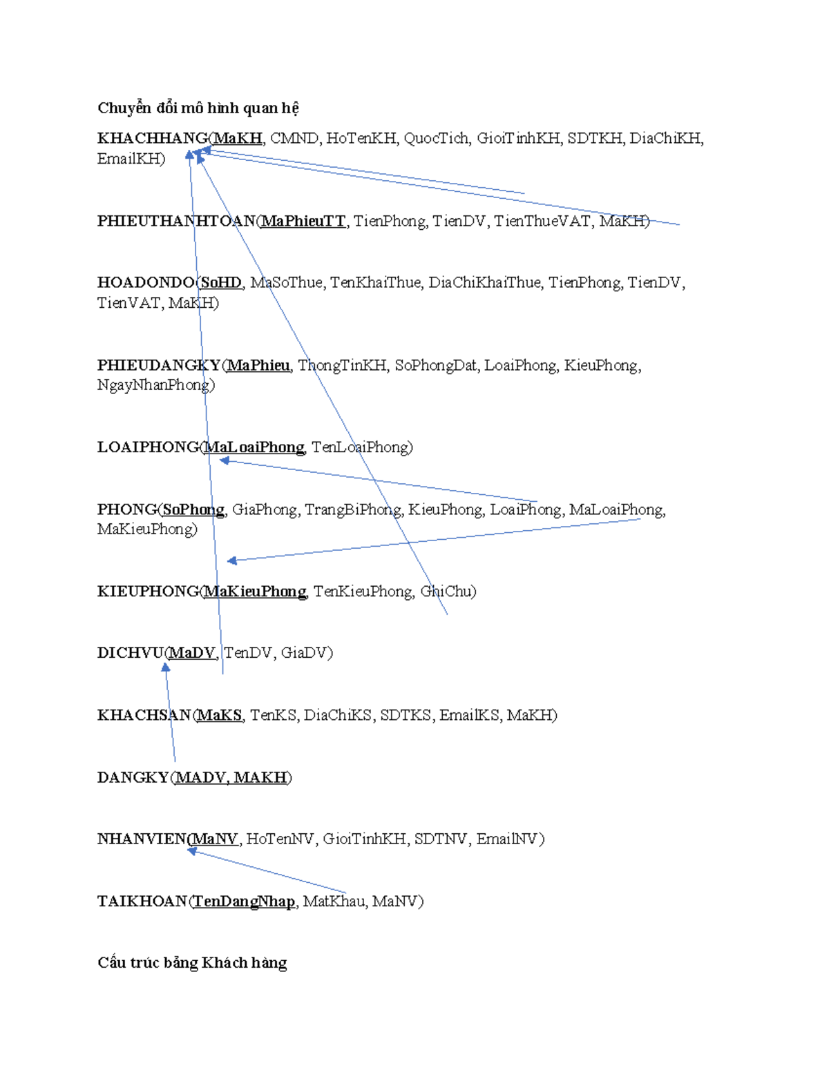 Cấu trúc bảng SQL cho hệ thống quản lý khách sạn - Studocu