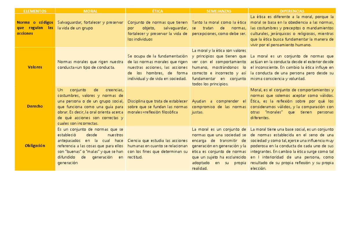 Cuadros Comparativos Sobre Tica Y Moral Cuadro Comparativo Cuadro