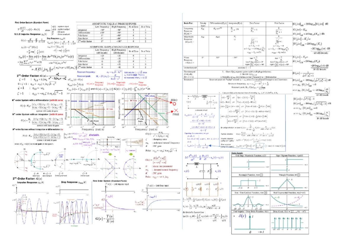 EE2023 Cheatsheet - First Order System Form) ASYMPTOTIC VALUE of PHASE RESPONSE Bode Plot Steady ...
