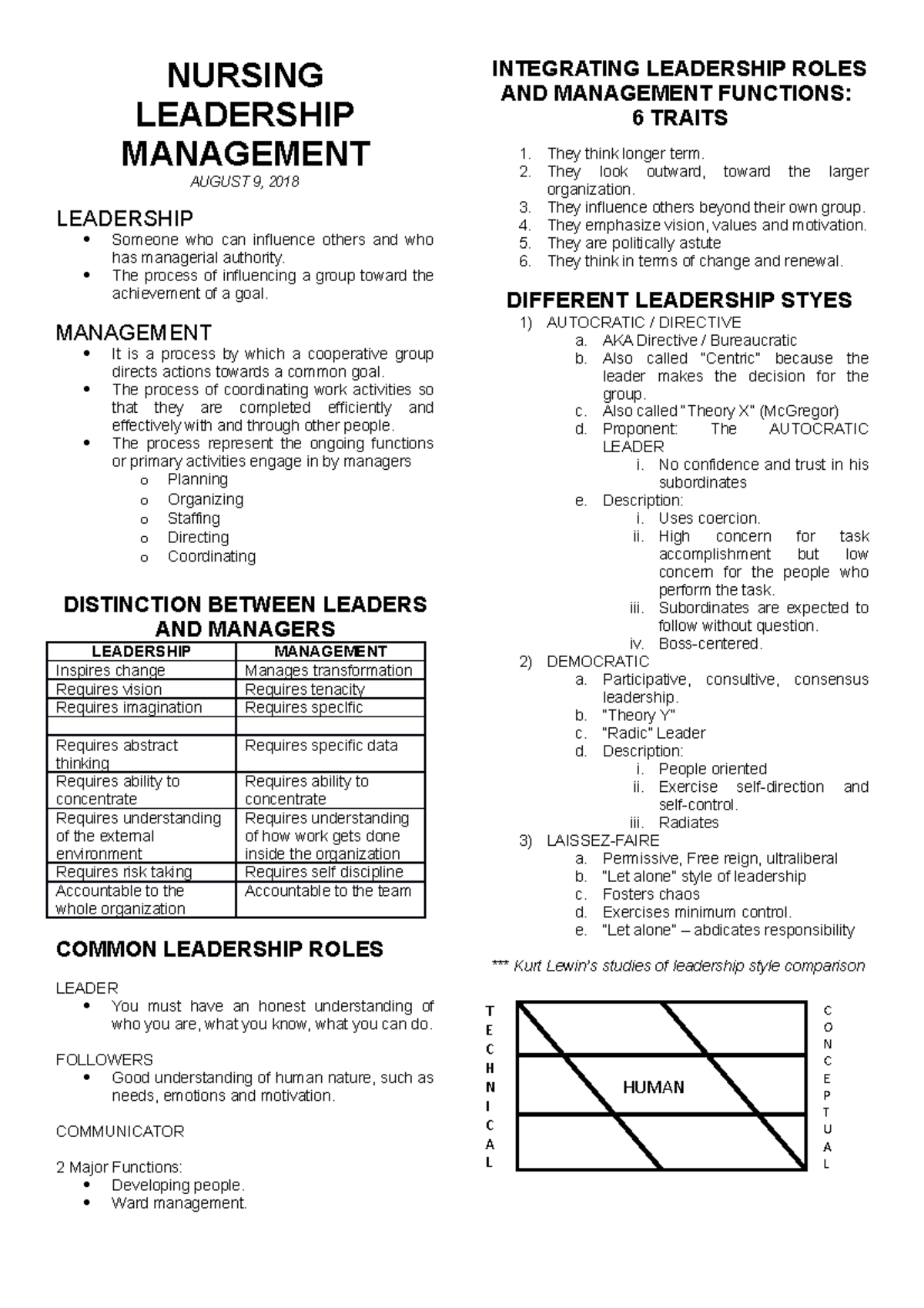 NLM DAY 1 - Nursing Leadership Management - NURSING LEADERSHIP ...