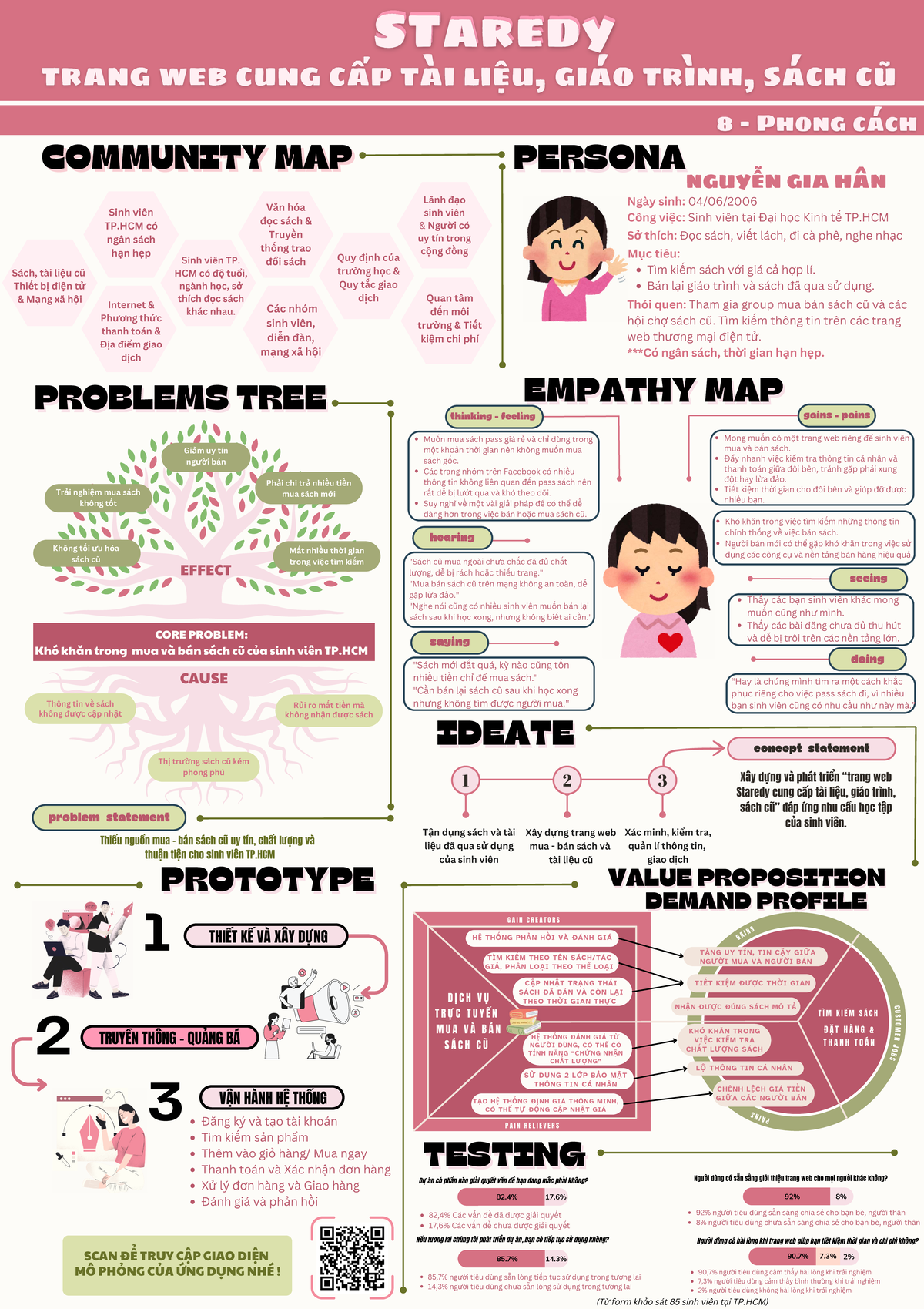 COMMUNITY MAP & EMPATHY MAP: Student Book Exchange in HCMC - Studocu