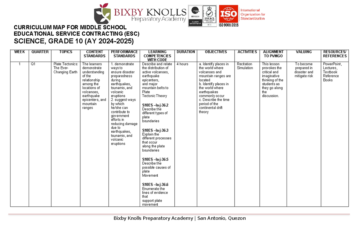 Scie10MY-CM-24-25: Curriculum Map for Grade 10 Science Lessons - Studocu