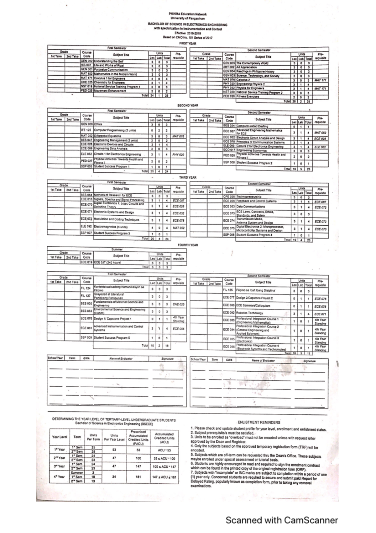 BSECE-Curriculum Overview and Key Components - Studocu