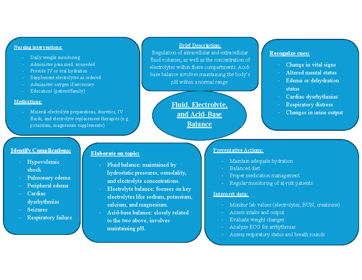 Fund. Concept Map - Fluid & Electrolyte Balance in Nursing Care - Studocu