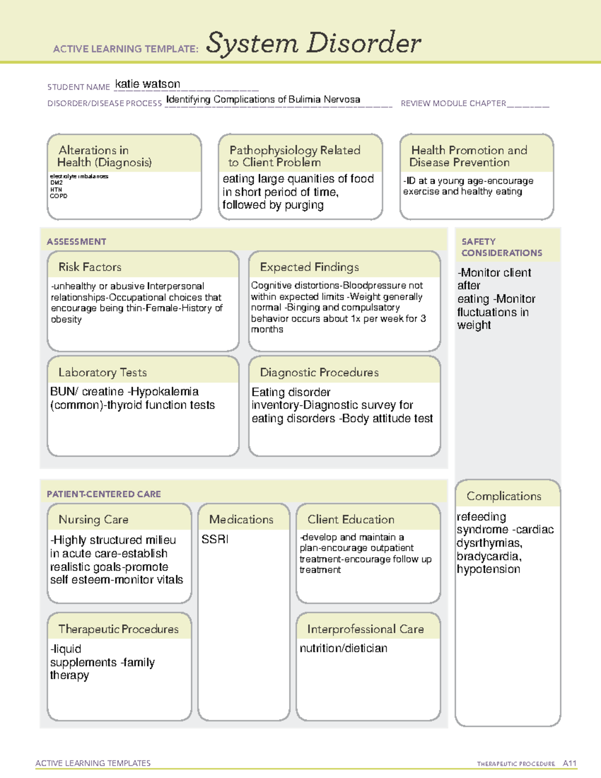 Bulimia Nervosa: ATI Active Learning Template for Nursing Students ...