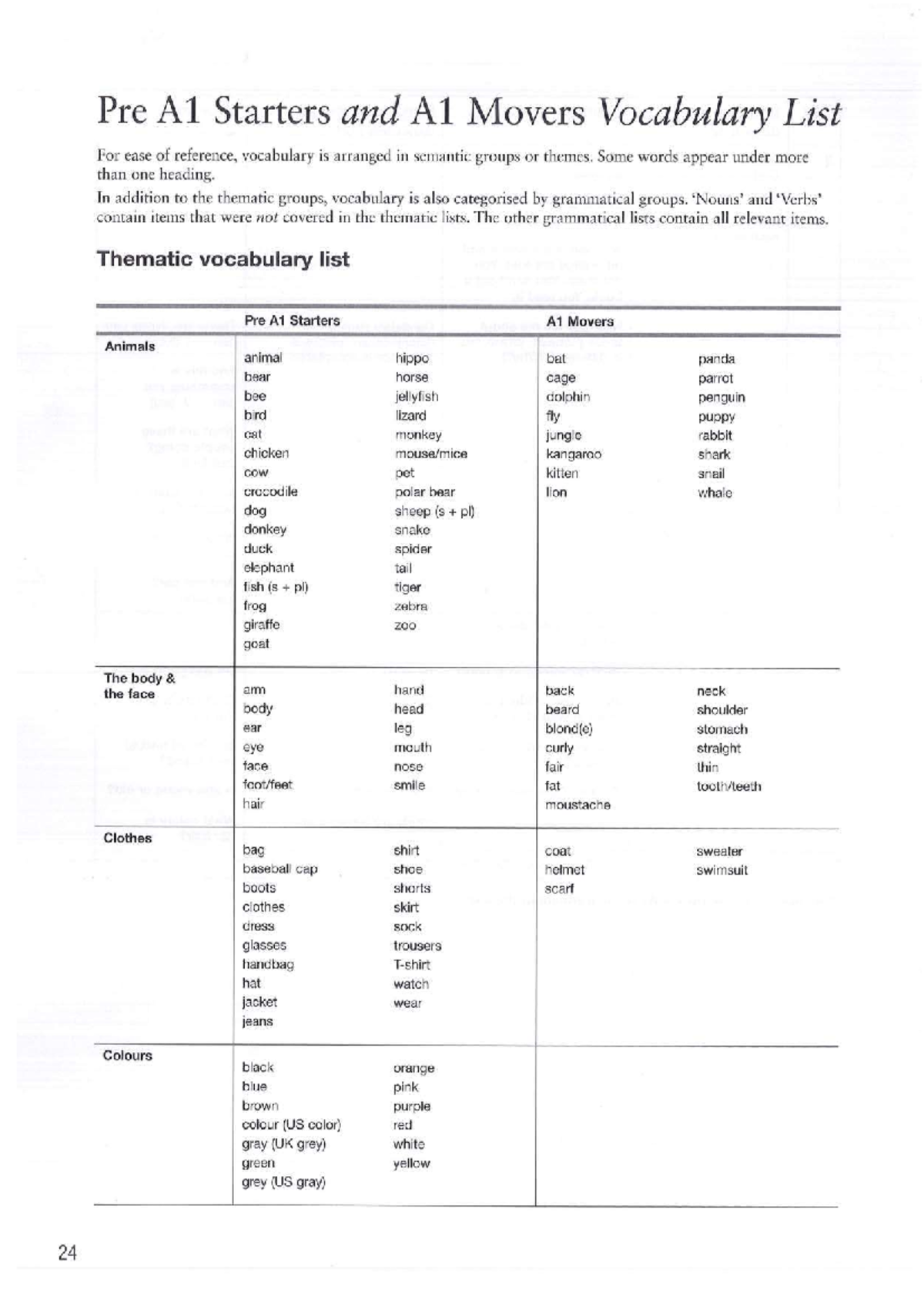 Pre A1 Starters & A1 Movers Thematic Vocabulary Wordlist - Studocu