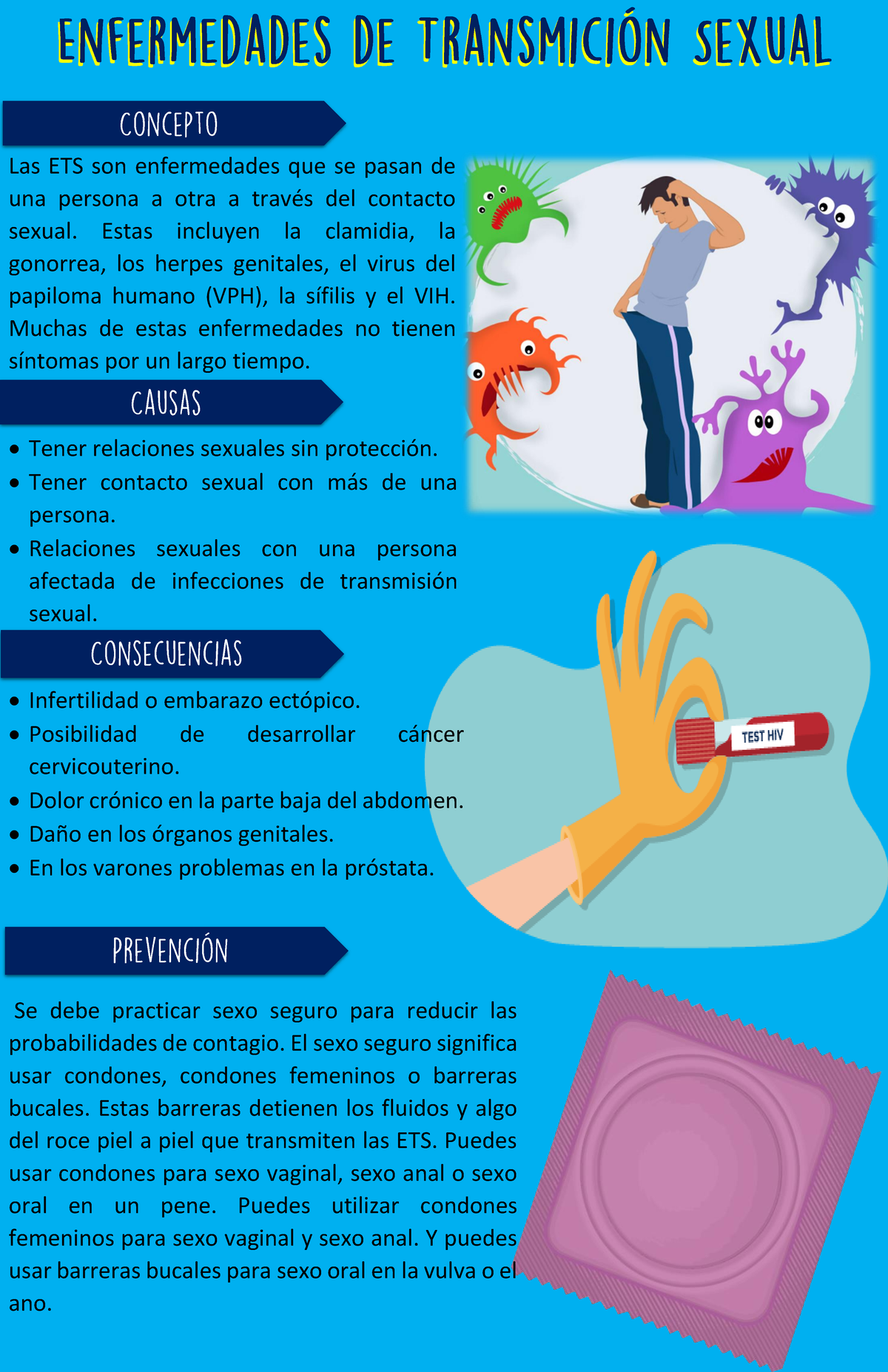 Poster ETS: Prevención y Complicaciones de Infecciones Sexuales - Studocu