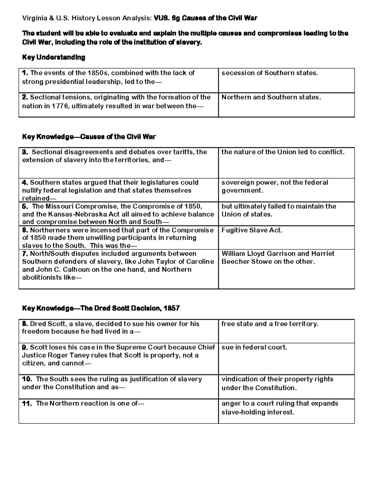 VUS 6g Causes of the Civil War Completed Content Notes - Virginia & U ...