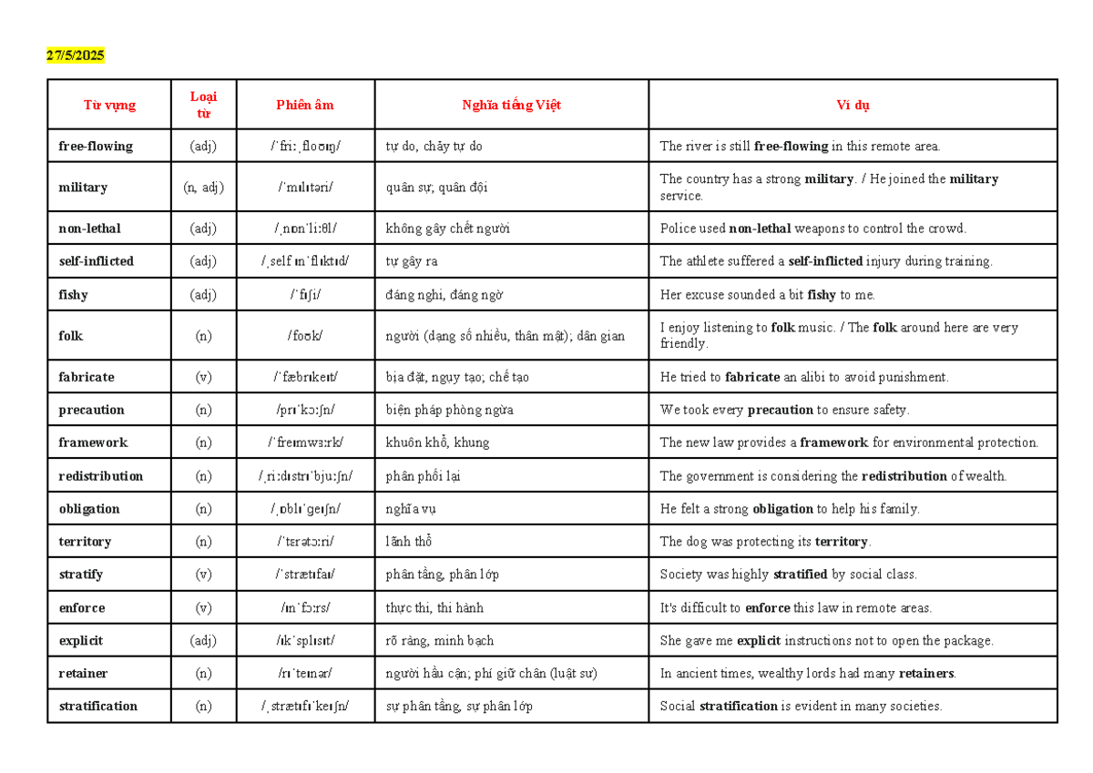 Vocabulary List for Language Learning: New Words and Their Meanings ...