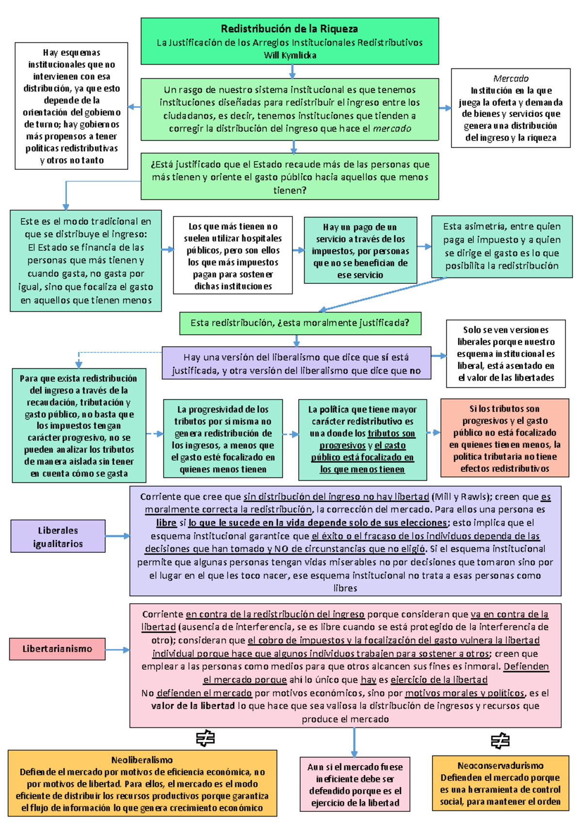 Unidad 8 - La redistribucion de la riqueza - Redistribución de la ...