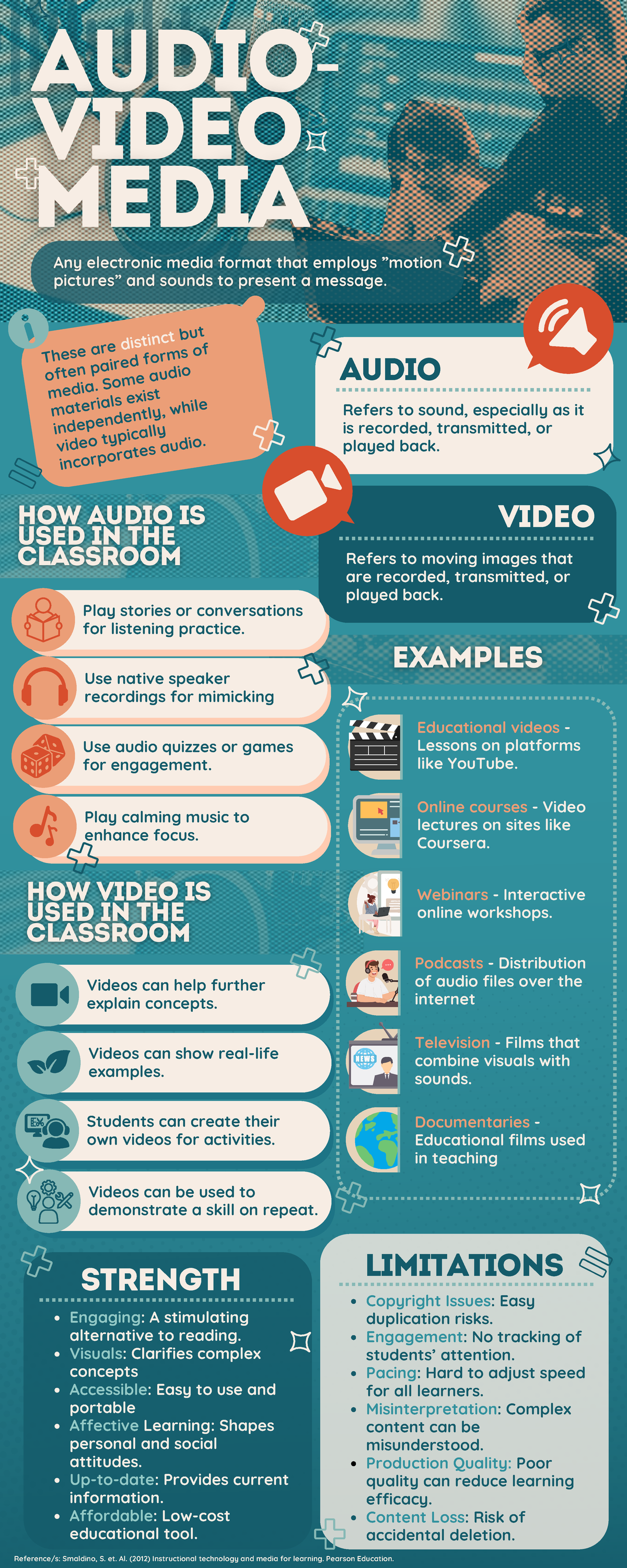 Audio- Visual Media- Elem Group - These are distinct but often paired ...