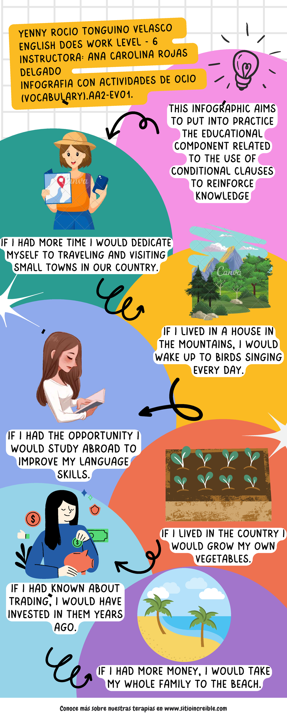 Actividades de Ocio Infografía (Vocabulario) - AA2-EV01 - Studocu