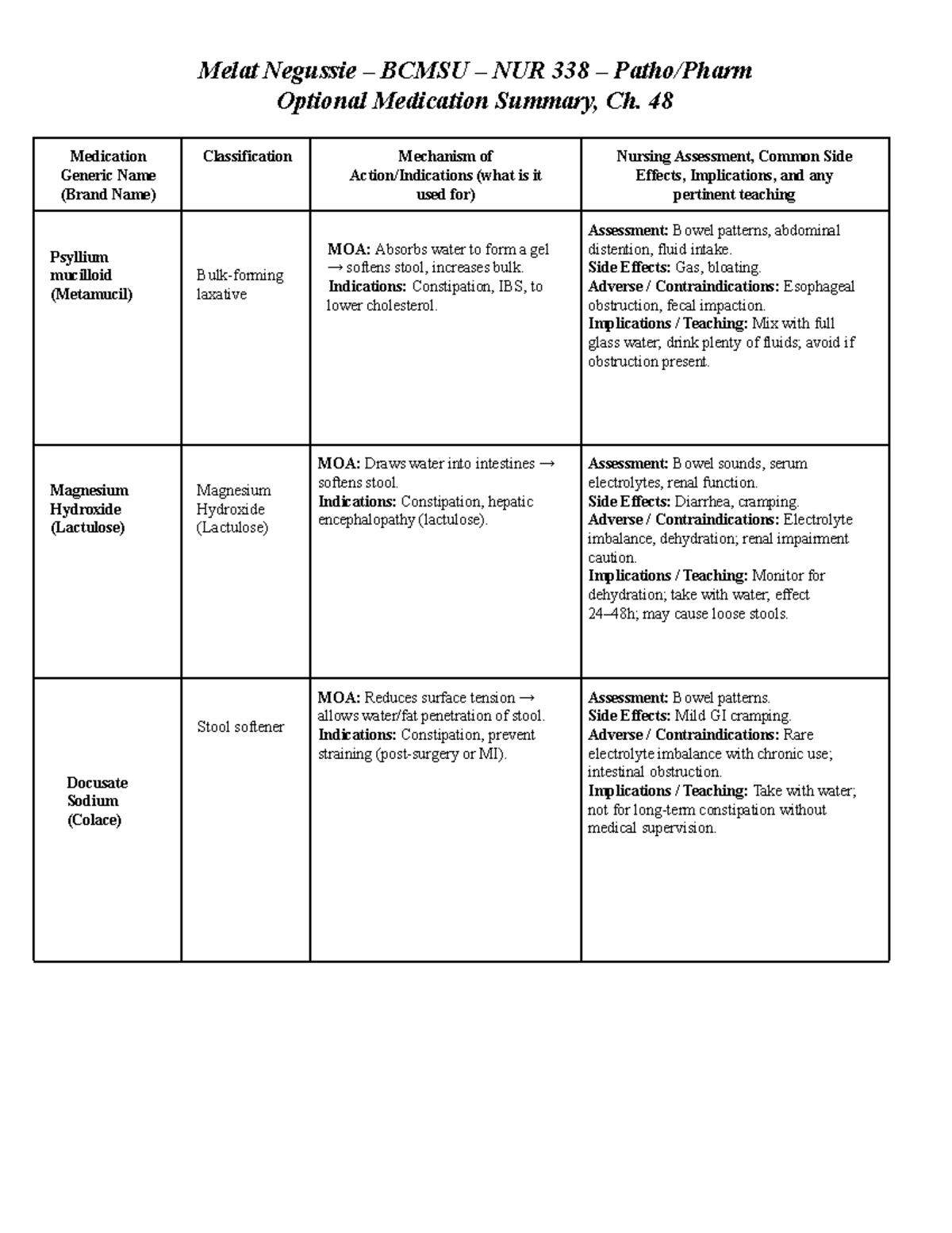 Medication Summary for NUR 338: Ch. 42 Updates for Fall 2025 Exam - Studocu