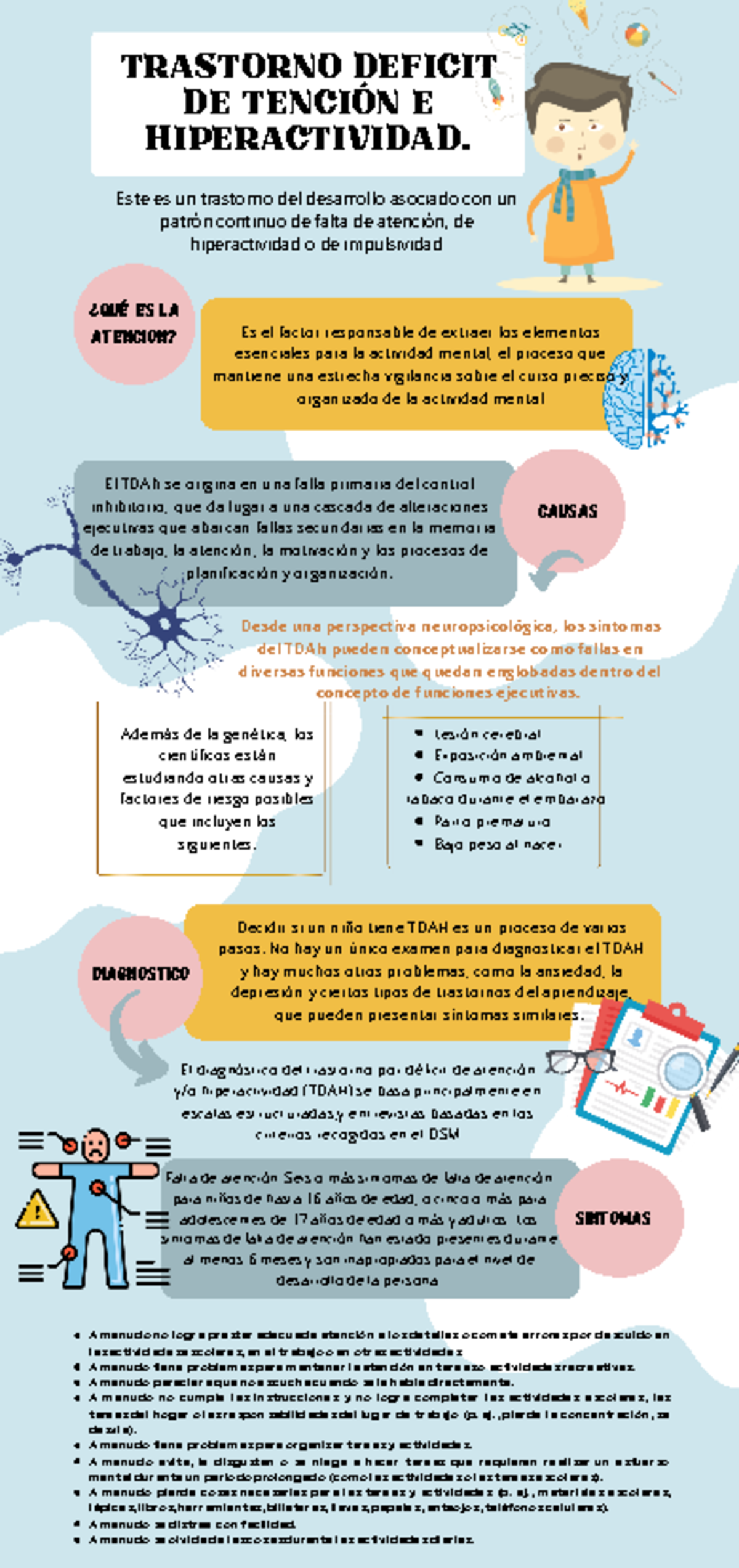 Infografía sobre TDAH: Diagnóstico y Tratamientos Finales - Esc. 7 ...