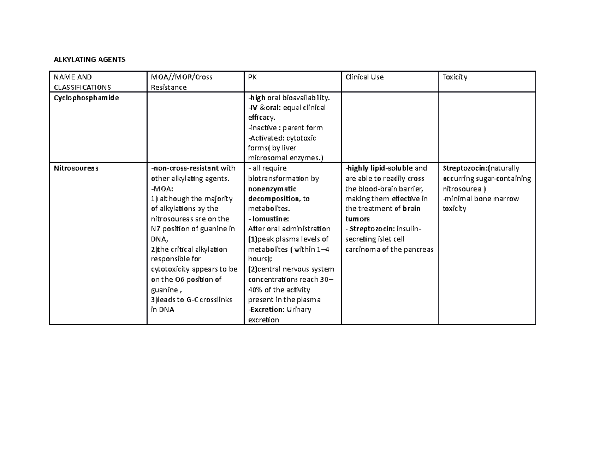Chemistry of Alkylating Agents: Classifications and Clinical Uses - Studocu
