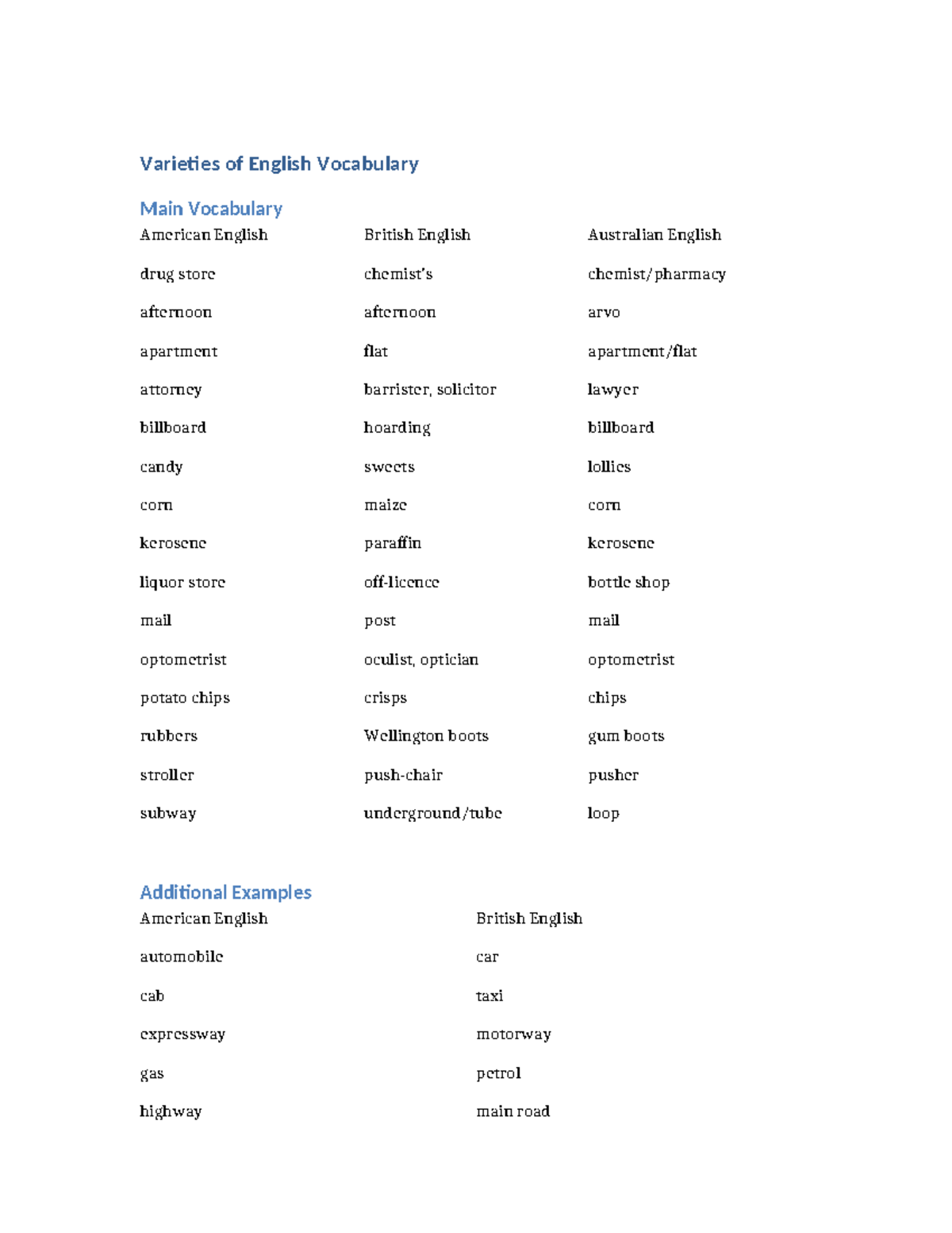 Varieties of English Vocabulary - Studocu