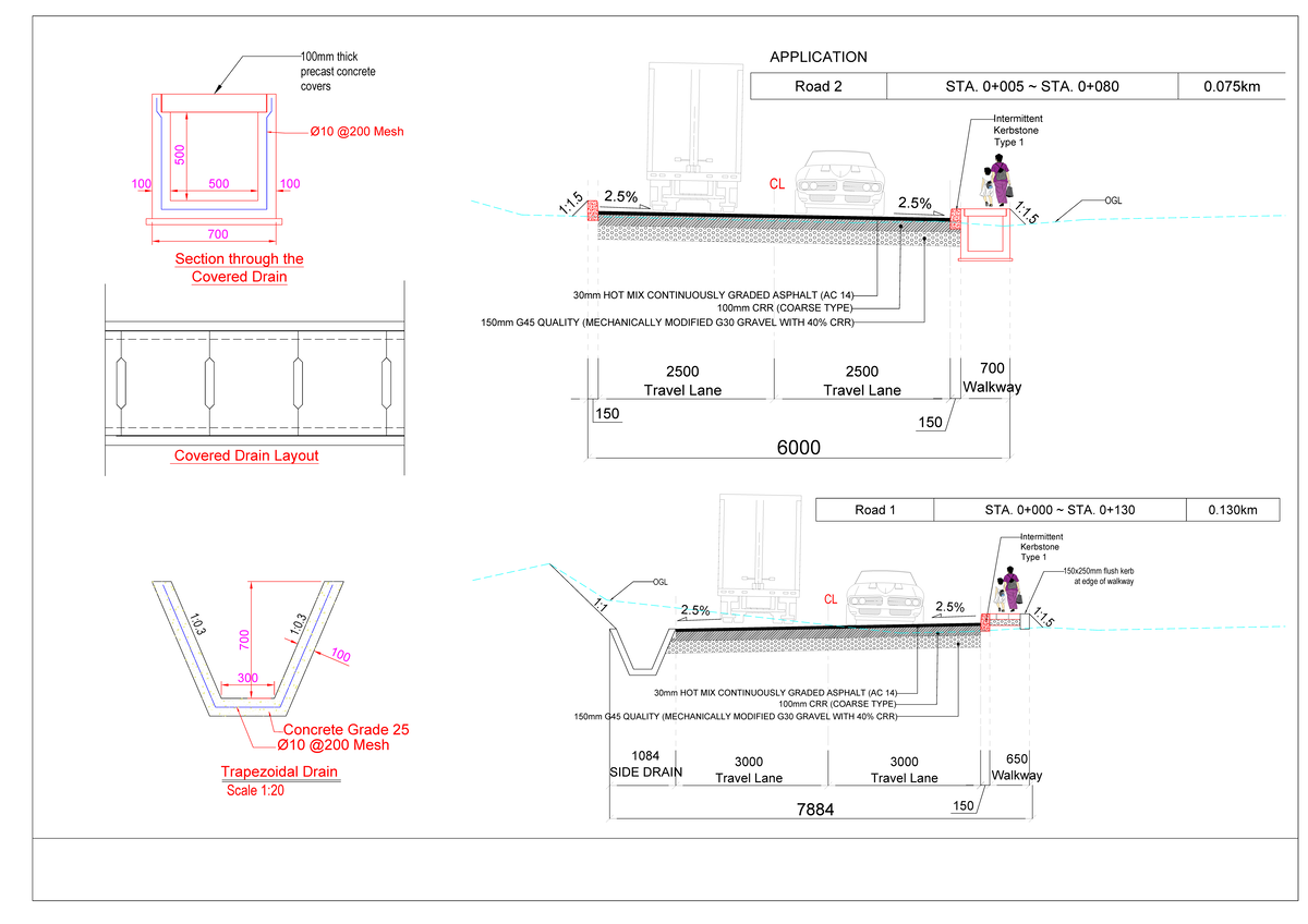 Typical Cross Sections for Road Construction Applications - Studocu