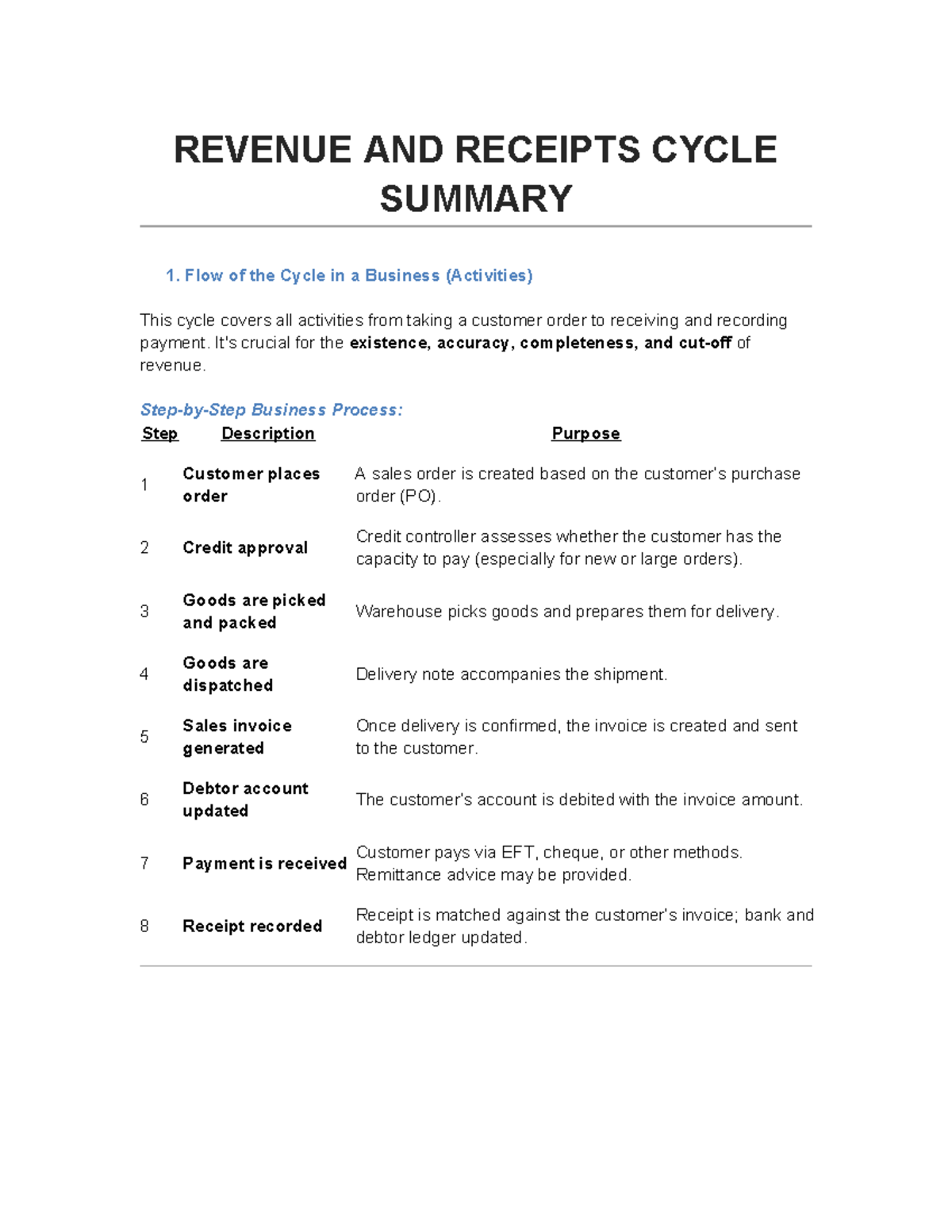Revenue and Receipts Cycle Study Notes: Key Processes and Controls ...